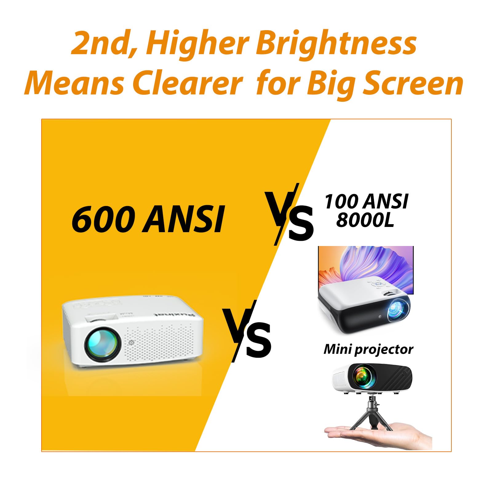 Native 1080P 15000L 5G WiFi Bluetooth Projector, 5G/2.4G WiFi and Bluetooth 5.1, 500ANSI Outdoor Movie Projector Supports 4K, Home Theater Compatible with HDMI, VGA, USB, Laptop, iOS & Android Phone