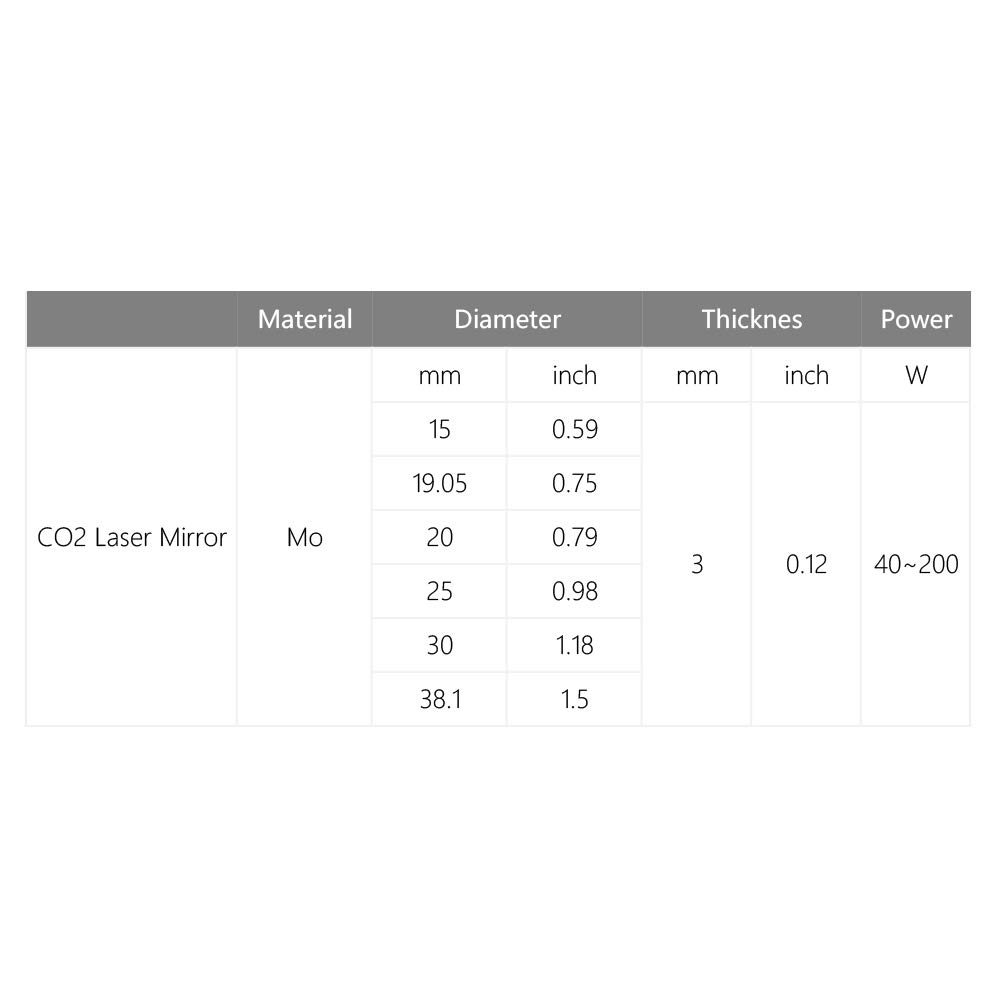 Cloudray Mo Mirror Dia 25mm (0.98 Inch) Thk 3mm (0.12 Inch) for CO2 Laser Engraving Cutting Machine Pack of 3PCS