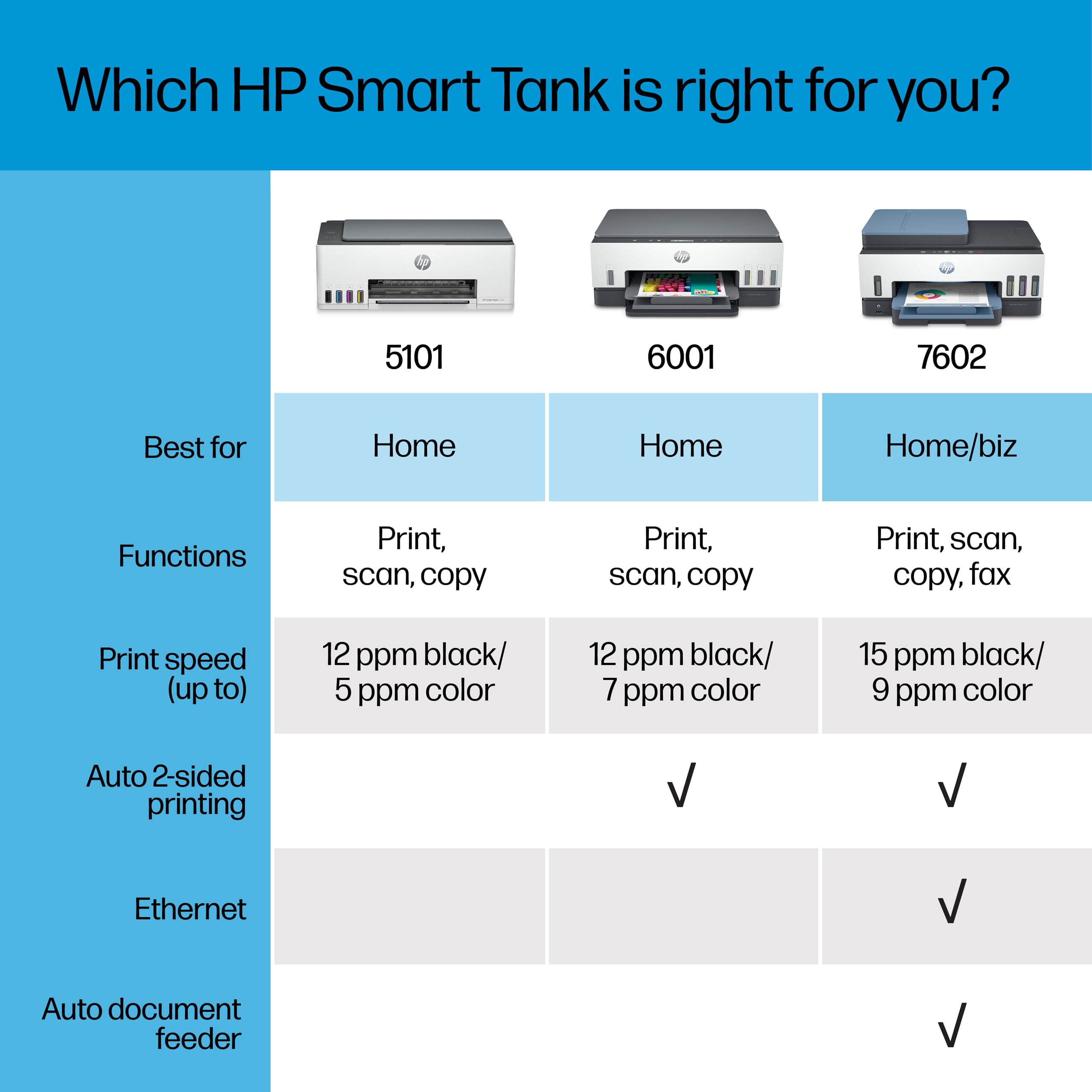 HP Smart -Tank 6001 Wireless All-in-One Cartridge-free Ink Printer, up to 2 years of ink included, mobile print, scan, copy (2H0B9A)