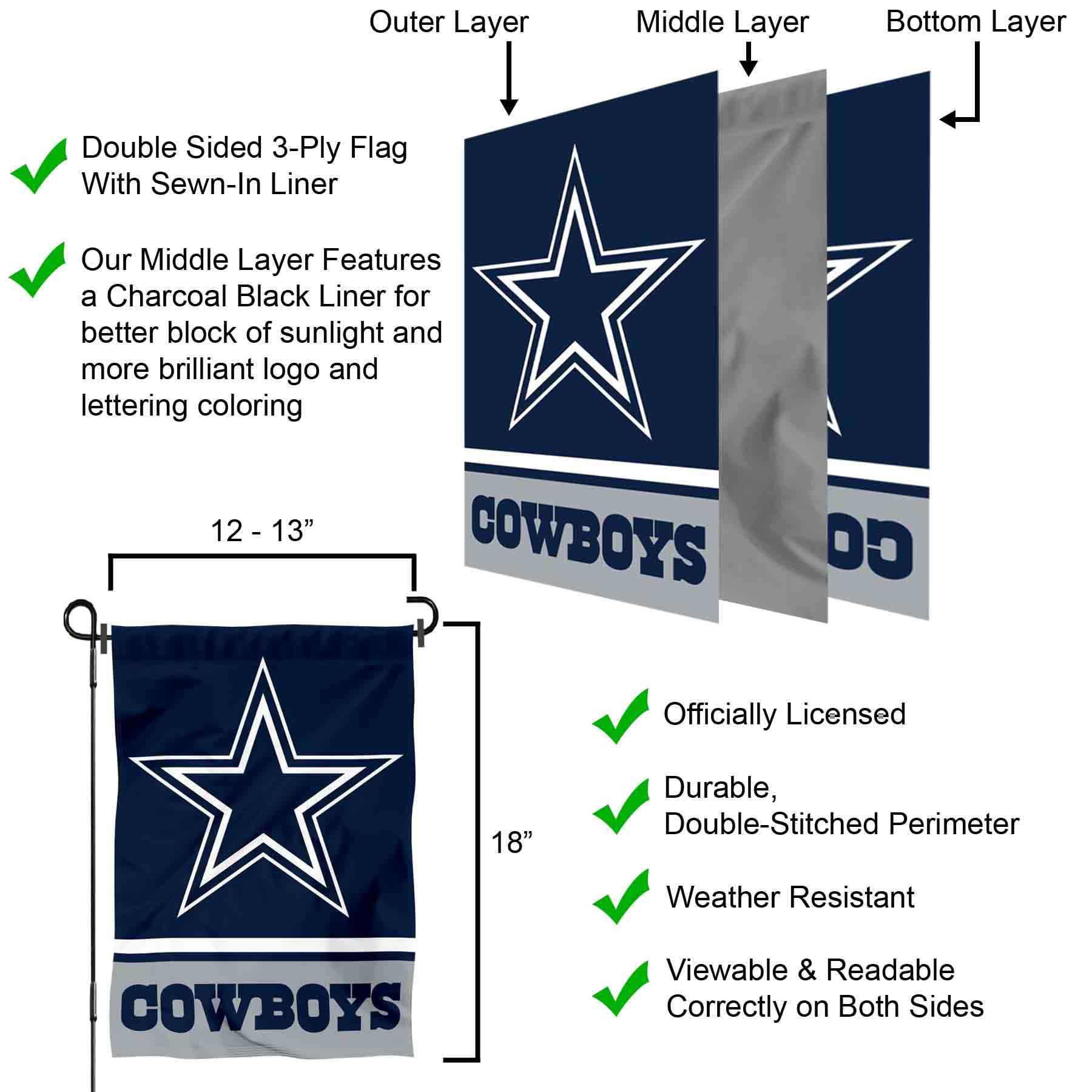 WinCraft Dallas Double Sided Garden Flag