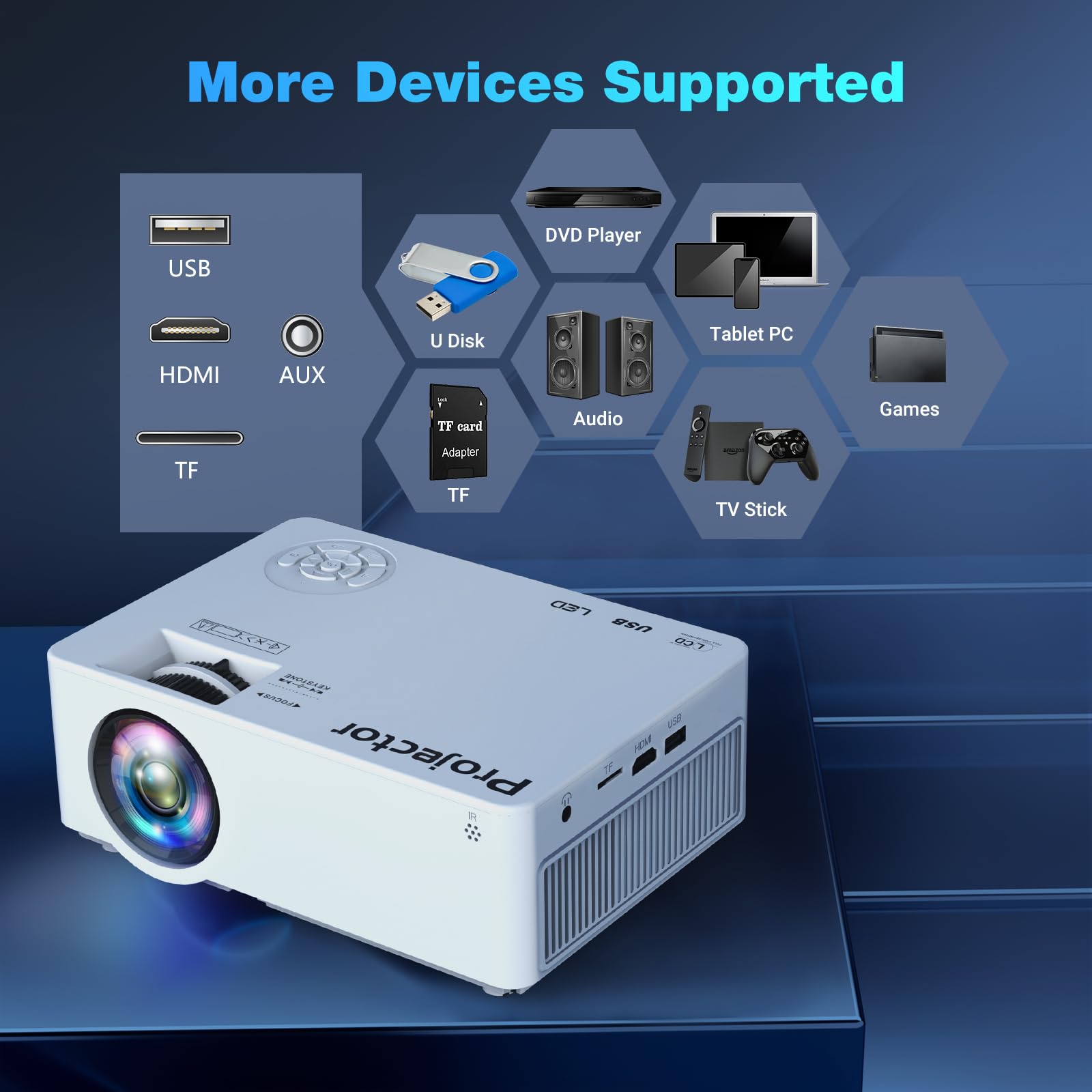 Native 1080P 5G WiFi Bluetooth Projector (with Tripod), 350 ANSI 4K Supported Home Projector, Portable Outdoor Projector with Max 300" Display, Movie Projector Compatible with TV Stick, HDMI, Phone