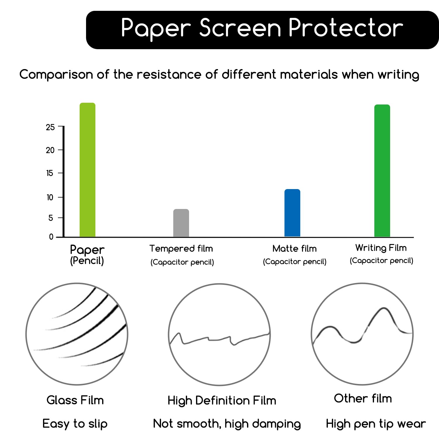 2 Pack Paper Screen Protector for Microsoft Surface Pro 11 & Microsoft Surface Pro 10 & Microsoft Surface Pro 9 (13 inch) Anti Glare Matte & Writing Like On Paper & Compatible with Surface Pen