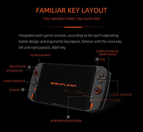 OnexPlayer 1S 8.4" Handheld Game Console Portable PC Mini Laptop UMPC Win 10 11th Core Tiger Lake I7-1195G7 16GB LPDDR4 RAM/1TB NVMe M.2 SSD