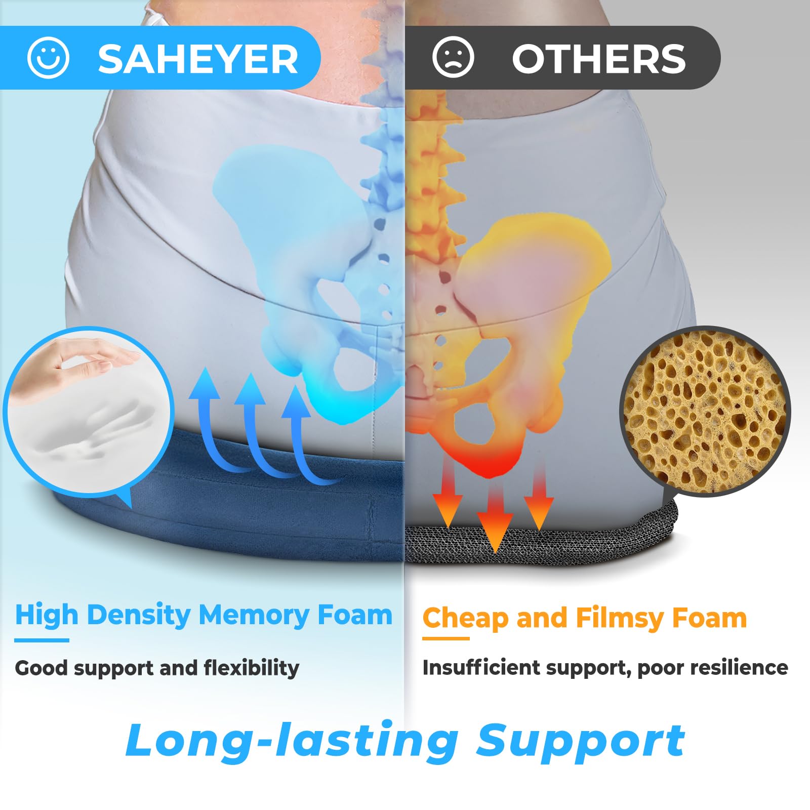 SAHEYER Seat Cushion for Tailbone Pain Relief,Office Chair Cushion for Sciatic Nerve Pain Relief,Butt Pillow for Enhanced Comfort in Long-Term Sitting,(Blue)