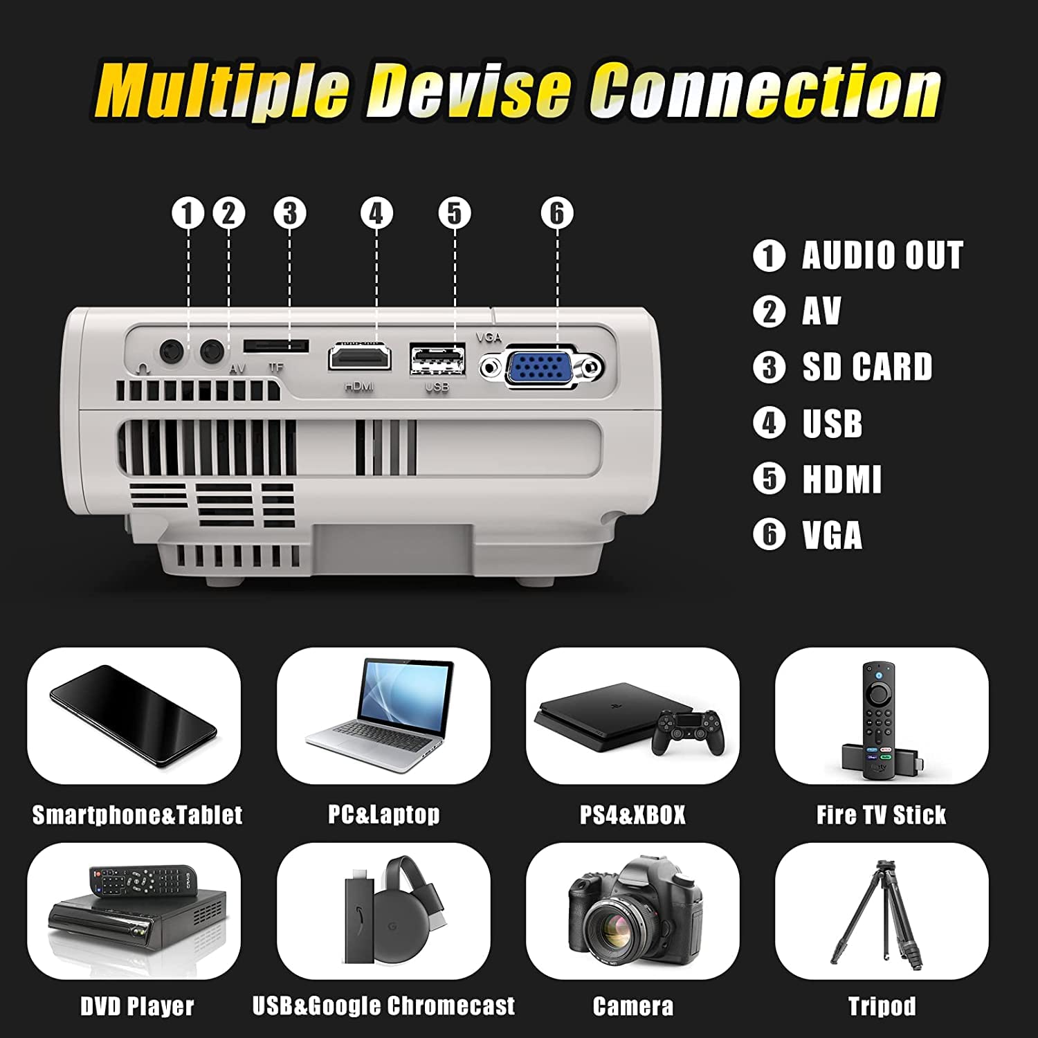 Projector Portable 5G WiFi Video-Projector [2023 Upgraded] Movie Projector Mini projectors 8000:1Contrast 9000Lumen Compatible with Full HD 1080P iPhone,Android,FireStick,AV,VGA,HDMI,USB,TF ‎T5-W800P