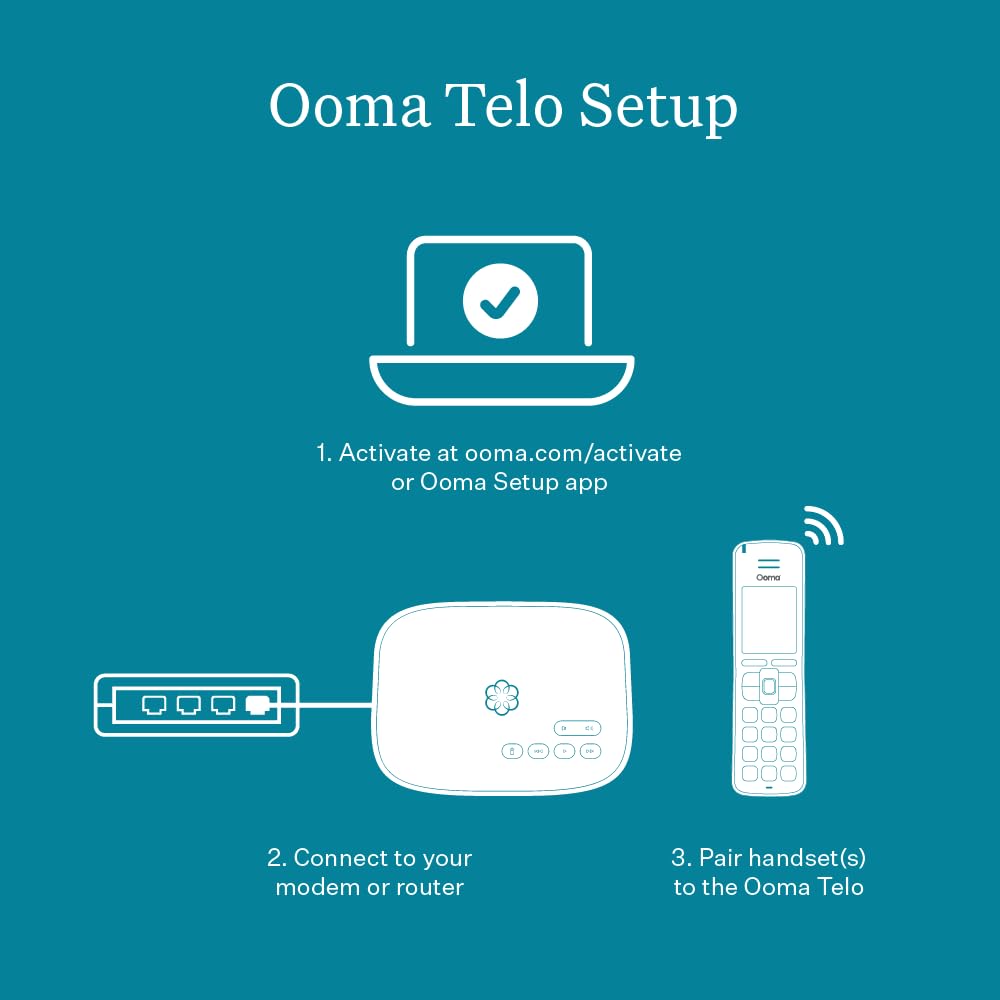 Ooma Telo VoIP Free Home Phone Service. Affordable Internet-based landline replacement. Unlimited nationwide calling. Low international rates. Answering machine. Option to block Robocalls , Black