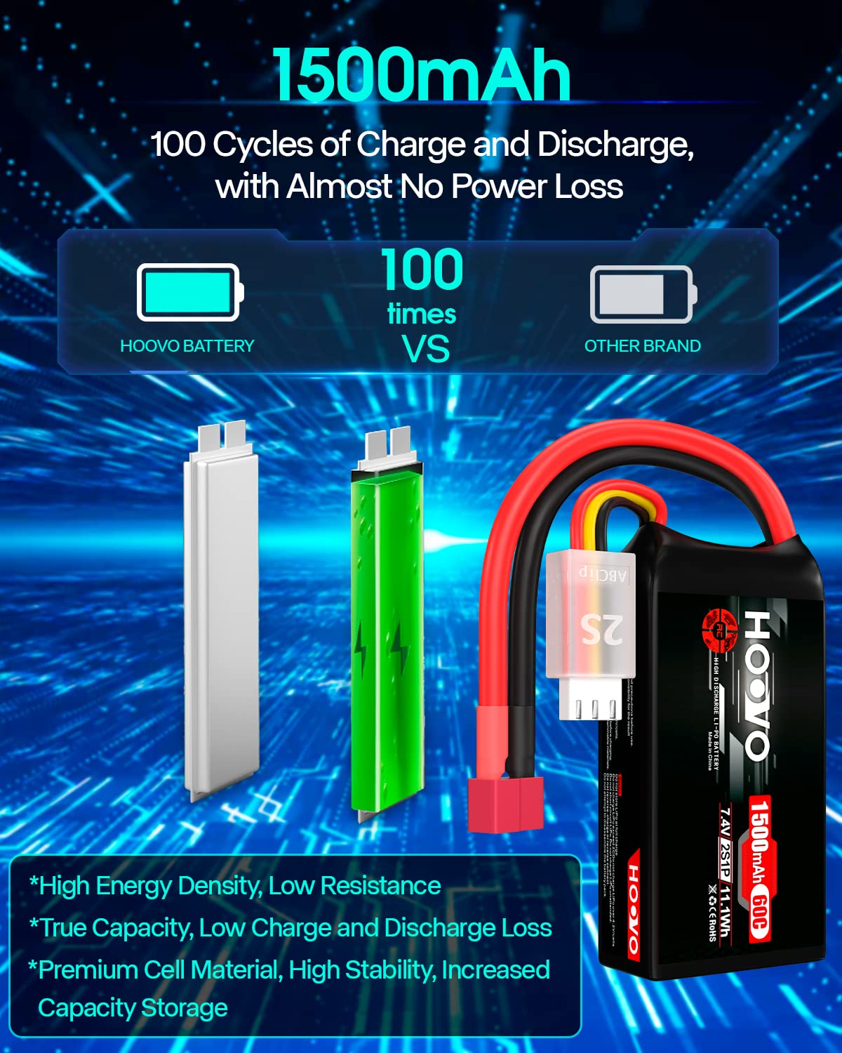 HOOVO 2S 7.4V 1500mAh 60C RC Lipo Battery Pack with Deans T Connector for RC Boat Truck RC Helicopter Airplane Quadcopter UAV Drone FPV Racing Hobby Models(2 Packs)