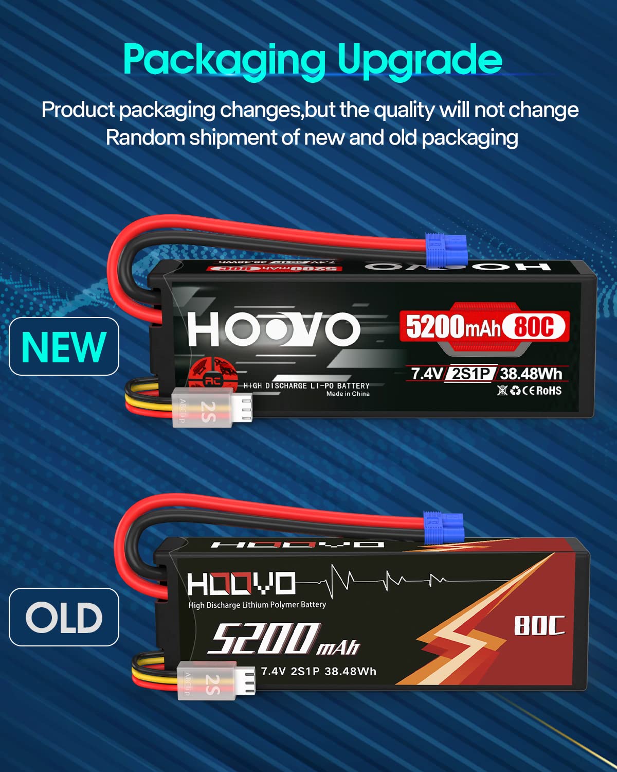 HOOVO 7.4V 5200mAh 80C 2S Lipo Battery Hard Case with EC3 Plug for Popular RC Car RC Helicopter Quadcopter UAV Drone FPV Tracxas Slash Buggy Team Associated(2 Packs)