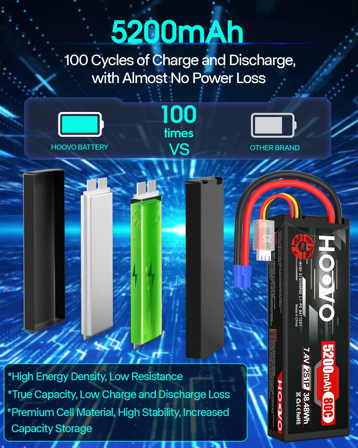 HOOVO 7.4V 5200mAh 80C 2S Lipo Battery Hard Case with EC3 Plug for Popular RC Car RC Helicopter Quadcopter UAV Drone FPV Tracxas Slash Buggy Team Associated(2 Packs)