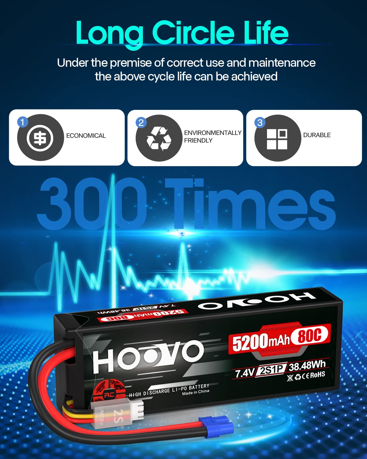 HOOVO 7.4V 5200mAh 80C 2S Lipo Battery Hard Case with EC3 Plug for Popular RC Car RC Helicopter Quadcopter UAV Drone FPV Tracxas Slash Buggy Team Associated(2 Packs)