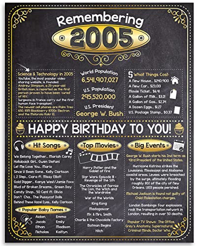 18th Birthday Party Decorations for 18th Birthday (Eighteen) - Remembering The Year 2005 - Party Supplies - Gifts for Men and Women Turning 18 - Back In 2005 Birthday Card 11x14 Unframed Print
