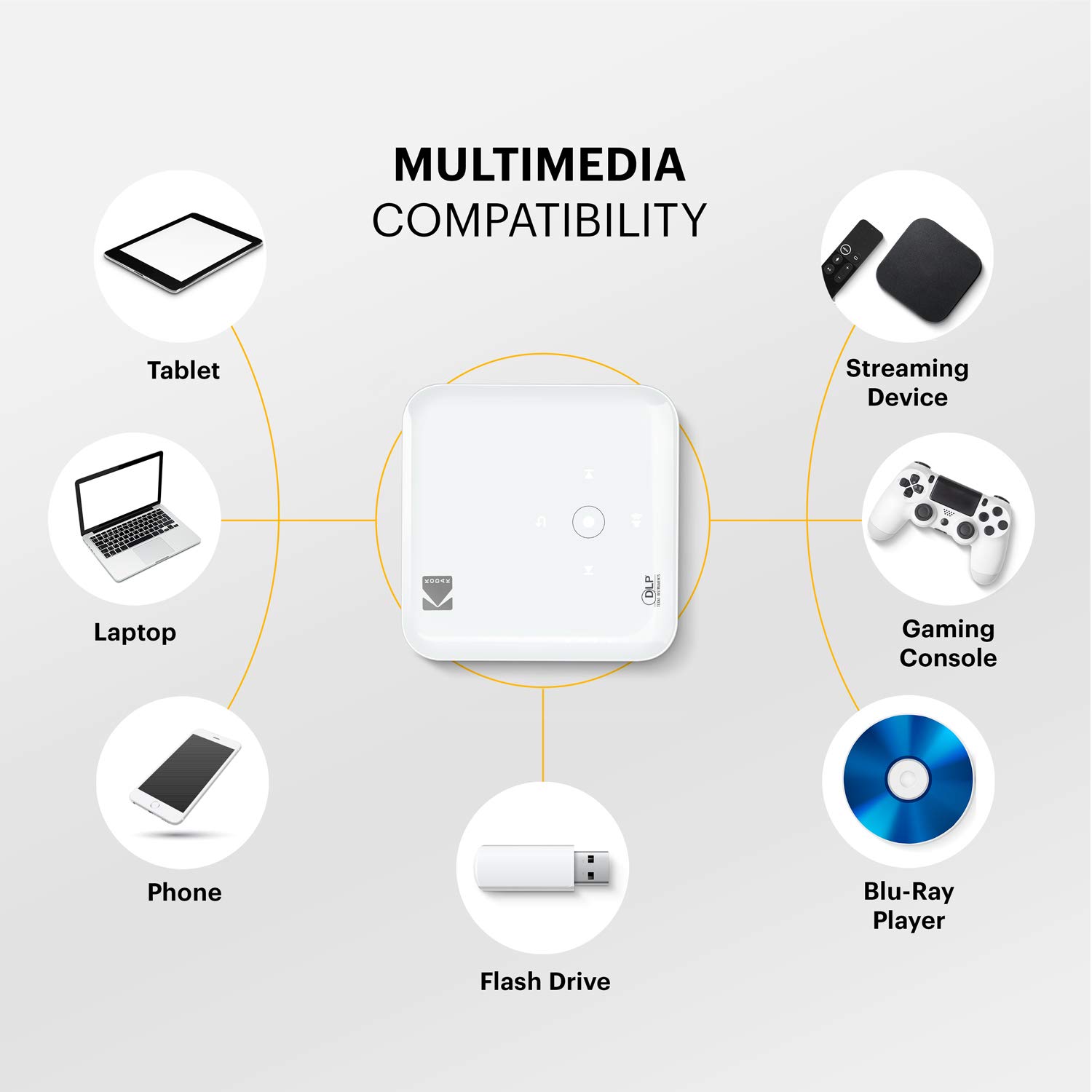 KODAK Luma 350 Portable Smart Projector | Powerful Ultra HD Rechargeable Video Projector Android 6.0 - Includes Soft Case