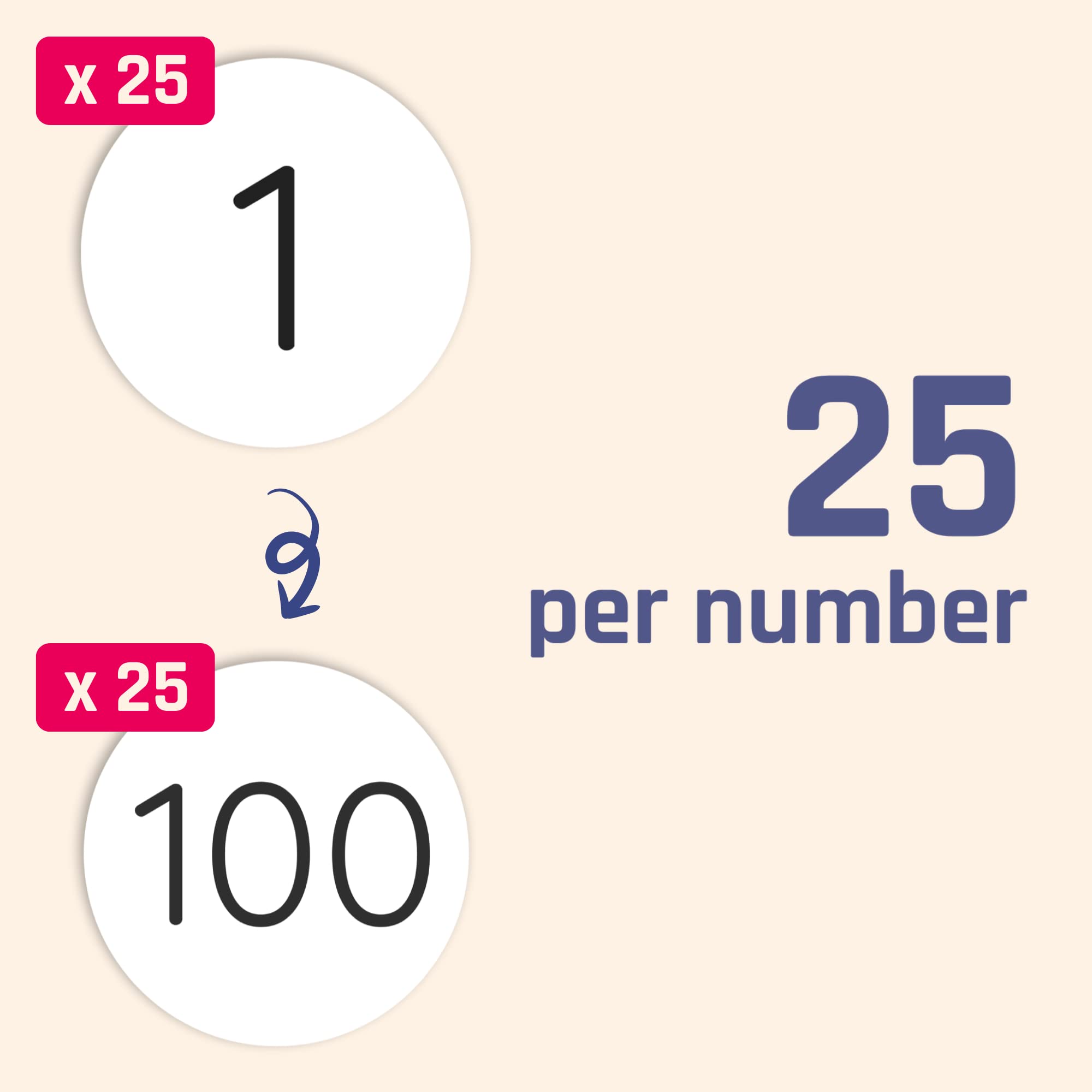 25 Sheets, 1 to 100, Number Stickers Labels - 0.4" Round, Pack of 2500