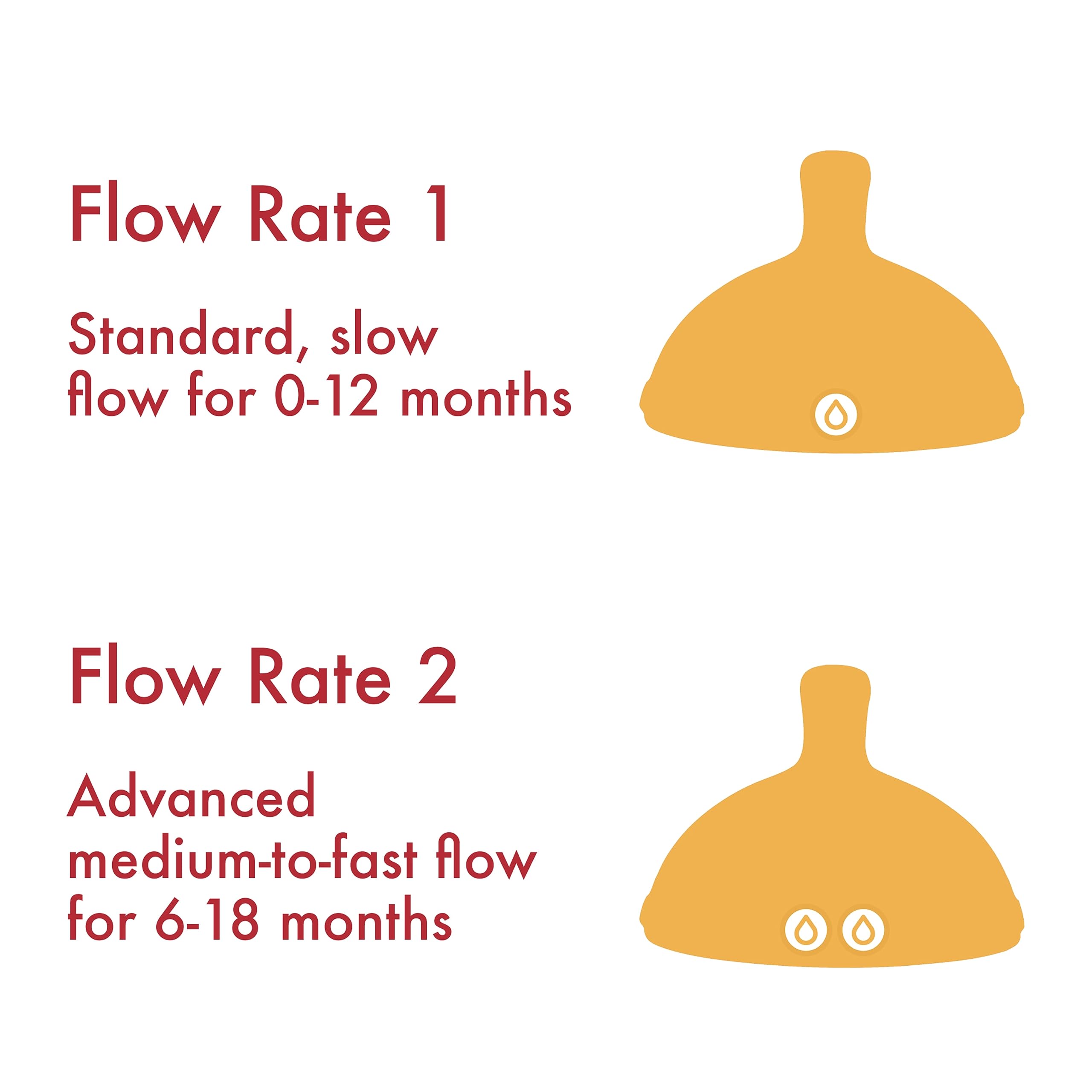 mimijumi Baby Bottle - Not So Hungry Anti-Colic Bottles for Newborn Babies - Infant Breastfeeding Bottle with 0-12M Slow Flow Nipples - Lighter - 4 Oz