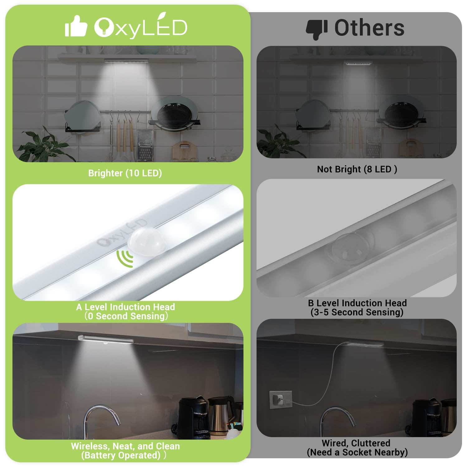 OxyLED Under Cabinet Lights - Battery Operated 10 LED Motion Sensor Closet Lights, Wireless Stick-on Anywhere Motion Sensor LED Strip Lights for Cabinet, Closet, Hallway, Stairs, Pantry