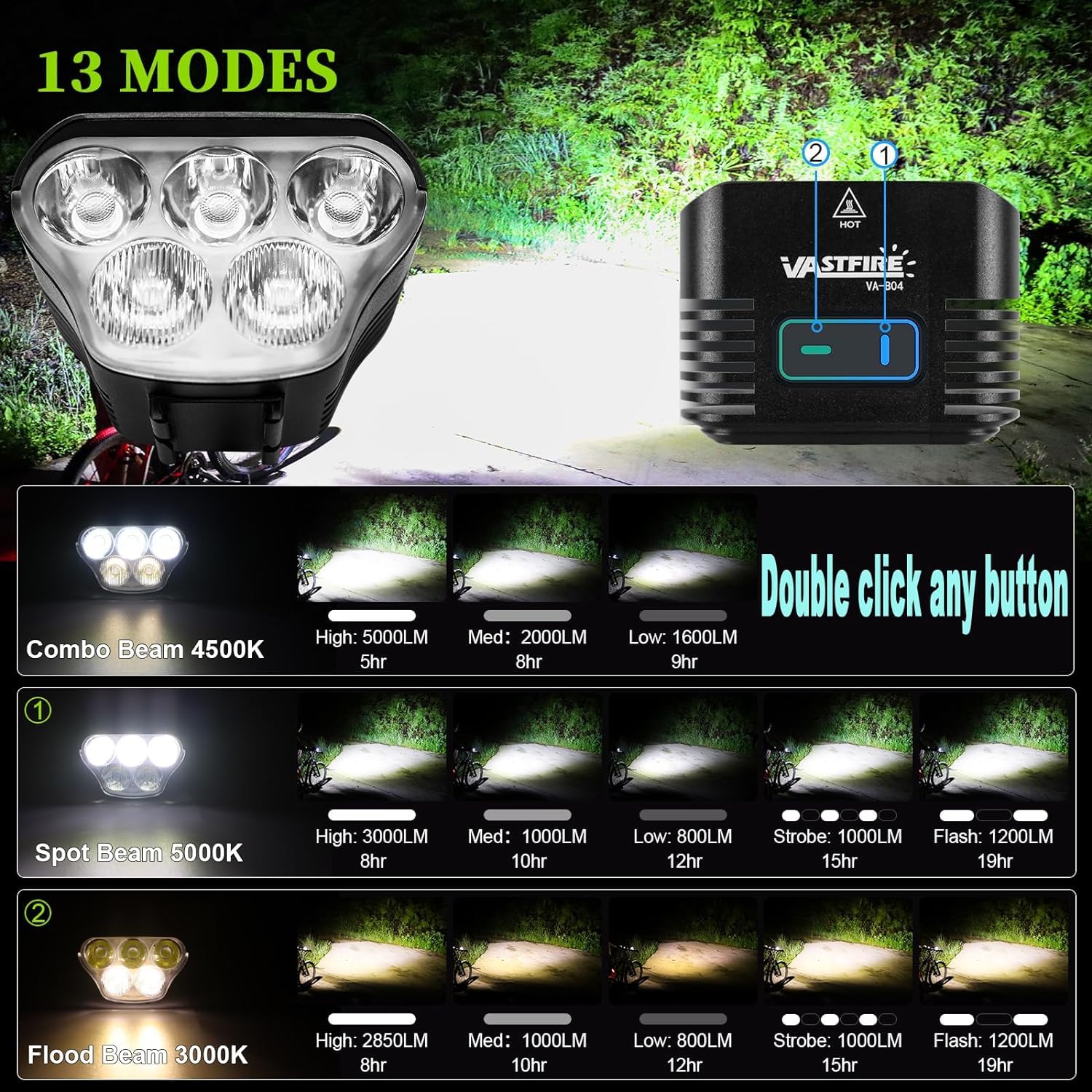 Bike Lights for Night Riding Aluminum Mounts Front and Back 5000 Lumen 12h 20000mah External Battery Pack for Night Riders, Mountain Bikers, Off-Road Cyclists