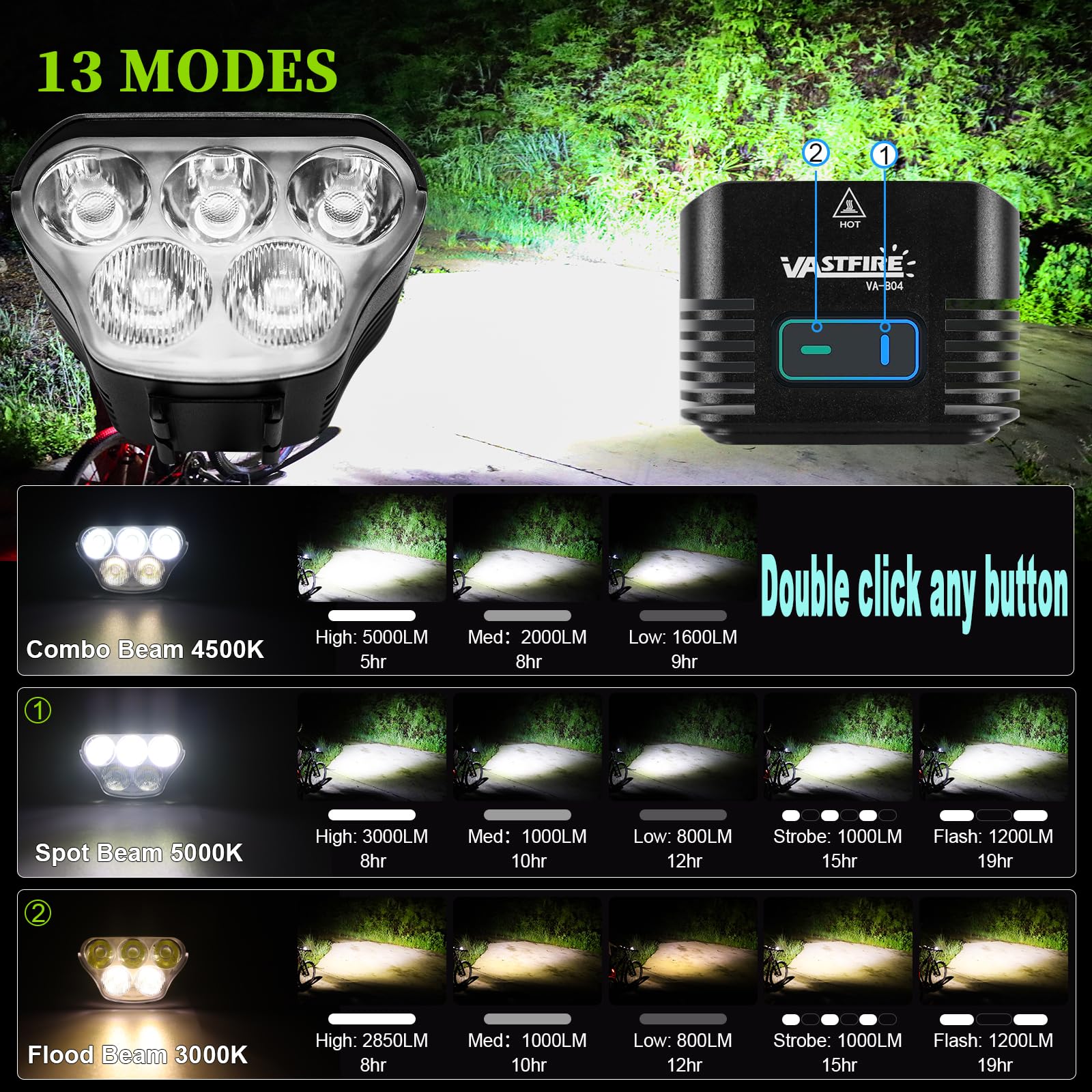 Bike Lights for Night Riding Aluminum Mounts Front and Back 5000 Lumen 12h 20000mah External Battery Pack for Night Riders, Mountain Bikers, Off-Road Cyclists