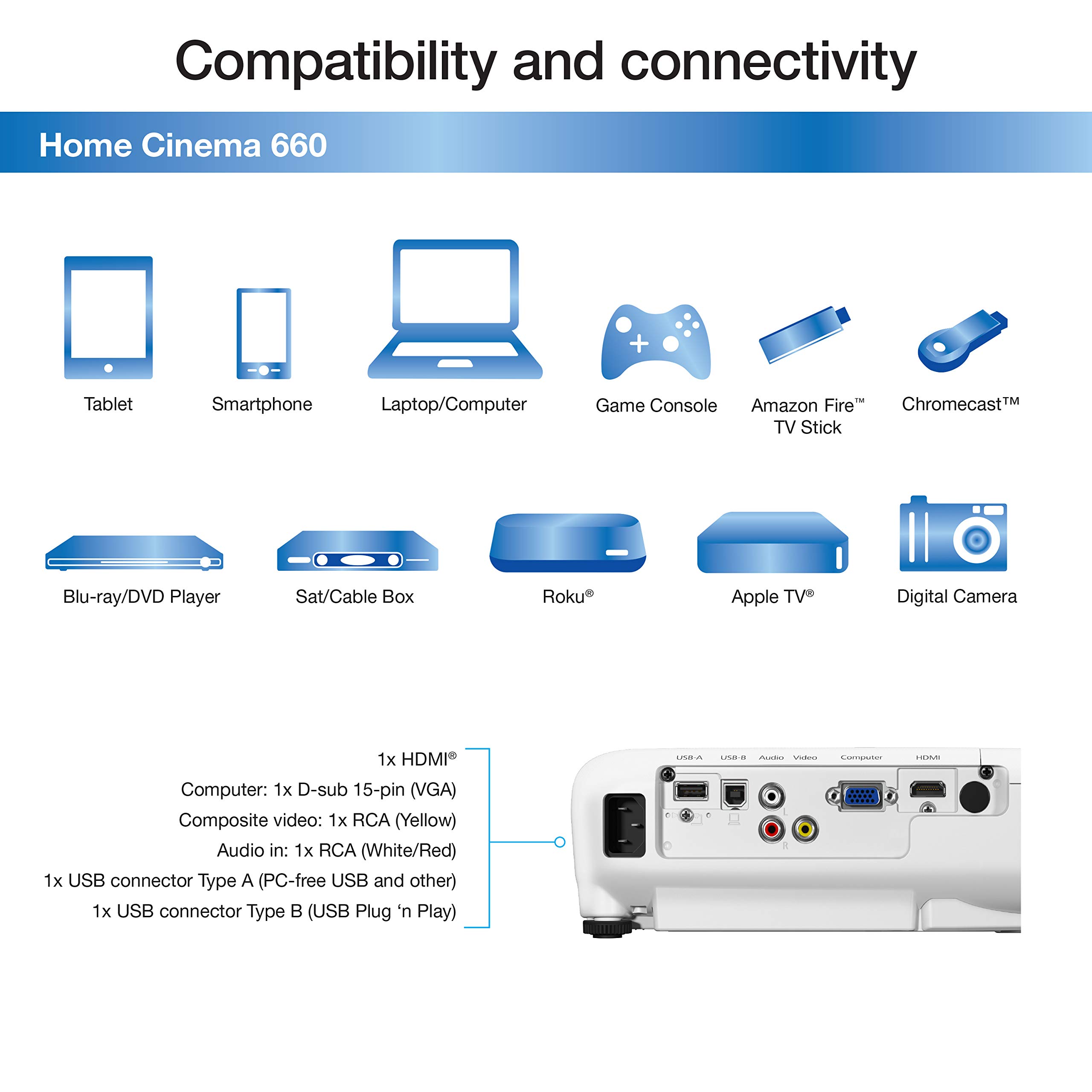 Epson Home Cinema 660 3,300 lumens color brightness (color light output) 3,300 lumens white brightness (white light output) HDMI 3LCD projector
