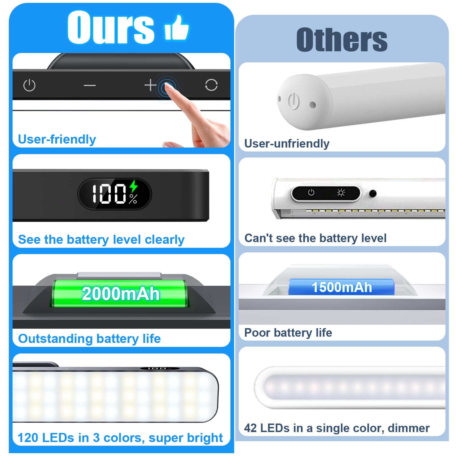 WILLED 3W Dimmable Mirror Lights,3 Colors Adjustable Wall Light with 120 LED,Touch Control,2000mAh Rechargeable Battery Makeup Light, Magnetic Stick Light Bar for Cabinet,Kitchen,Closet,Bedside,Desk