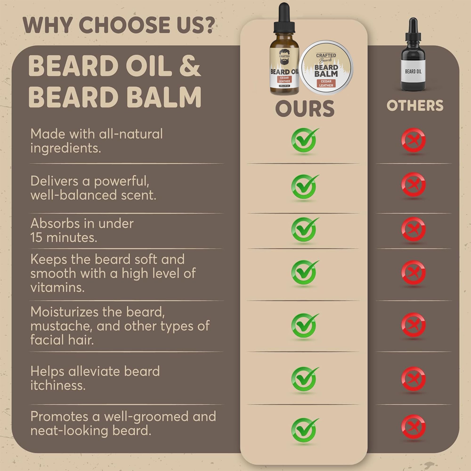 Deluxe Beard Oil and Beard Balm - For a Softer, Smoother, Moisturized Beard - Made with All-Natural and Organic Ingredients - Leave in Conditioner - Beard Care Kit for Men (Orange Cream)