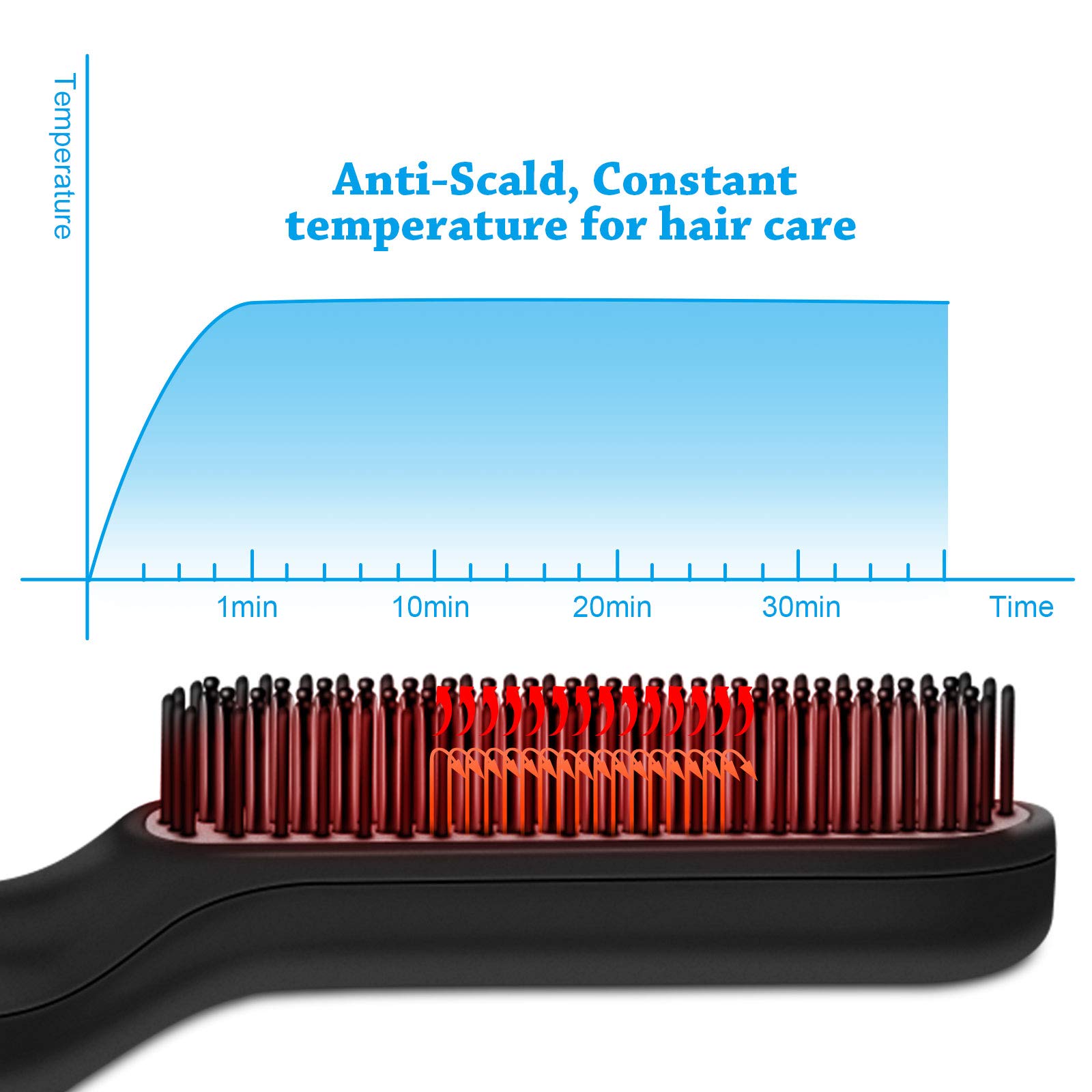 Beard Straightener Comb Brush for Men: Anti-Scald Hair Style & Beard Straightening Brush - Portable Hair Combs with 3 Temperatures & Quick Electric Heated