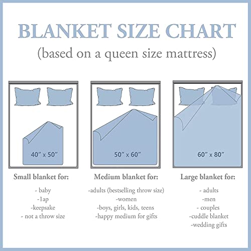 Ivivis to My Son Blanket from Mom, Gifts for Son Throw Blankets for Bed Couch Sofa, Super Soft Lightweight Flannel Fleece Blankets with Positive Encourage for Son Birthday Valentines Day Gift 40"x50"