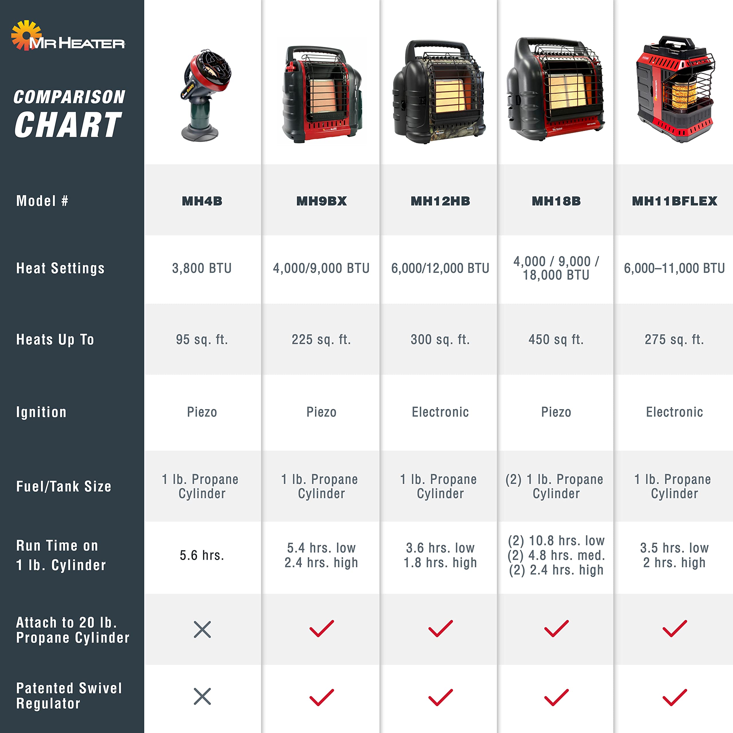 18,000 BTU Big Buddy Portable Propane Heater (No Fan)