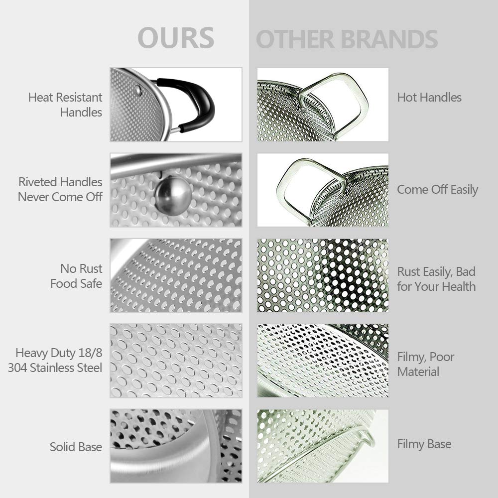 18/8 Stainless Steel Colander, Easy Grip Micro-Perforated 5-Quart Colander, Strainer with Riveted and Heat Resistant Handles, BPA Free. Great for Pasta, Noodles, Vegetables and Fruits