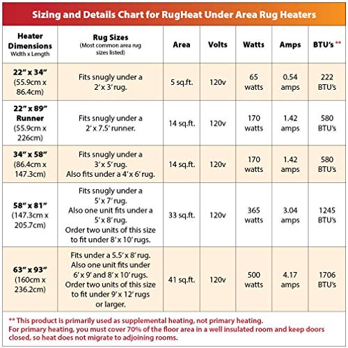 RugHeat Under Rug Heating Mat - Portable Electric Radiant Floor Heater for Area Rugs, Size 22" x 34" (Fits Under a 2' x 3' Rug)