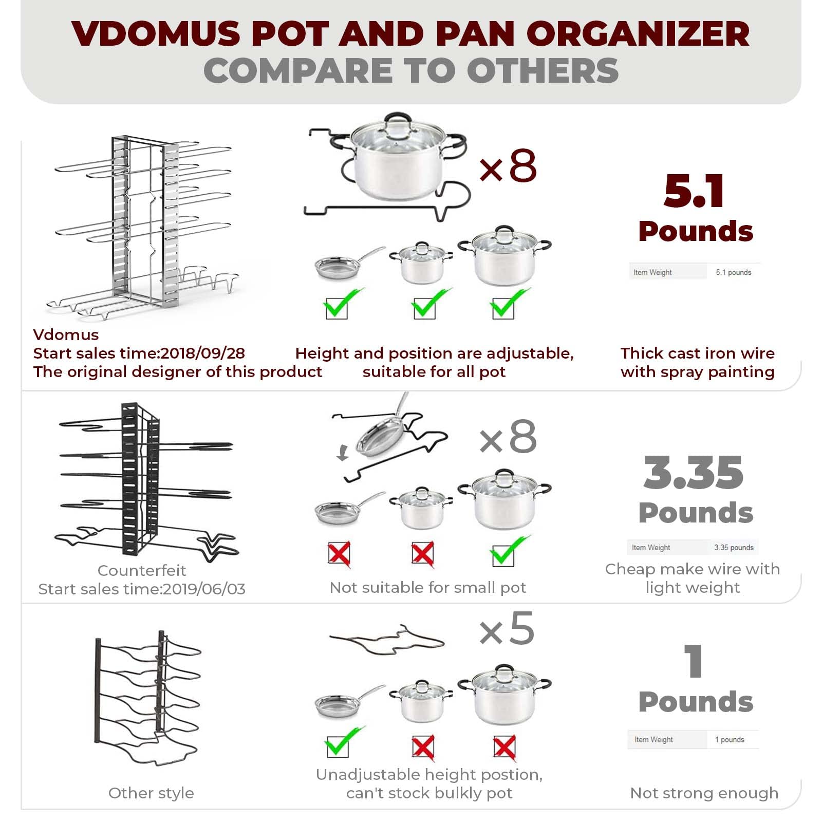 Vdomus Pot Rack Organizer with 3 DIY Methods, Black Metal Kitchen 8+ Pots Holder, Height and Position are Adjustable Cabinet Pantry Pot Lid Holder (Upgraded)