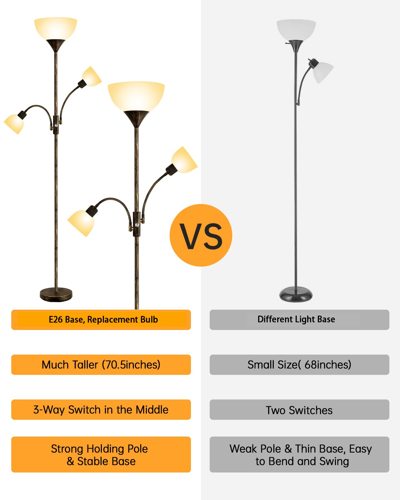 BoostArea Industrial Floor Lamp,Standing Lamp,Tree Floor Lamp with 3 Adjustable Rotating Lights, Independent Control, 3PCs LED Bulb Included, Tall Pole Lamps for Living Room, Bedroom, Home, Office