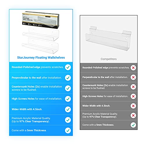 Acrylic Floating Shelves - Premium Grade 97% Clear Acrylic Wall Shelf, Displaying Great Moments On Picture Ledge Shelf, Vinyl Record Wall Mount Shelves, Clear Book Shelves, 50% Thicker. (Set of 2)