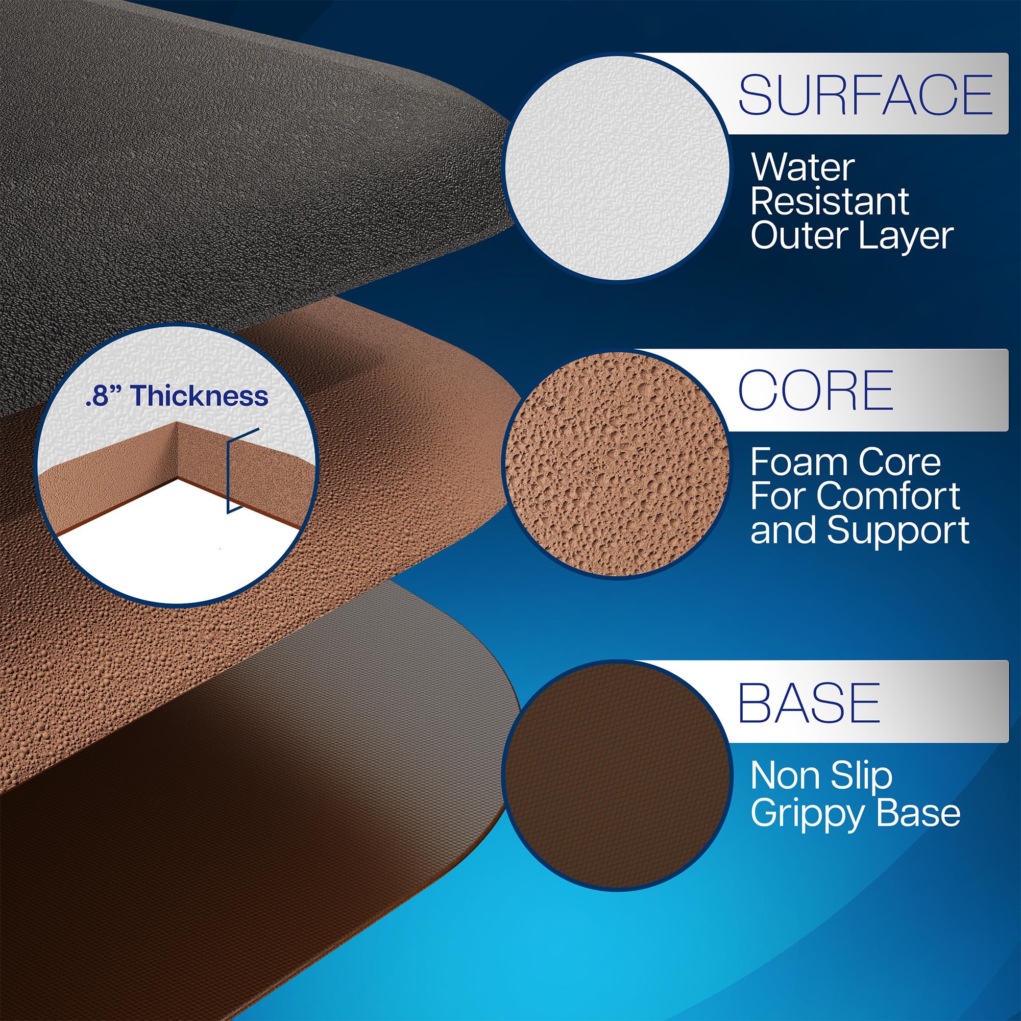 VIVO Anti-Fatigue 28 x 17 inch Comfort Mat for Standing Desks, Sit Stand Ergonomic Foot Support, MAT-F-V28D