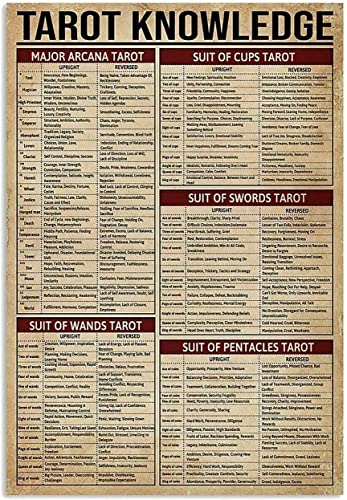 Funny tin Sign Tarot Knowledge Cheat Sheet for Home, Bars, Restaurants, cafes, Caves, Retro war Posters Wall Decor 12X8 inch