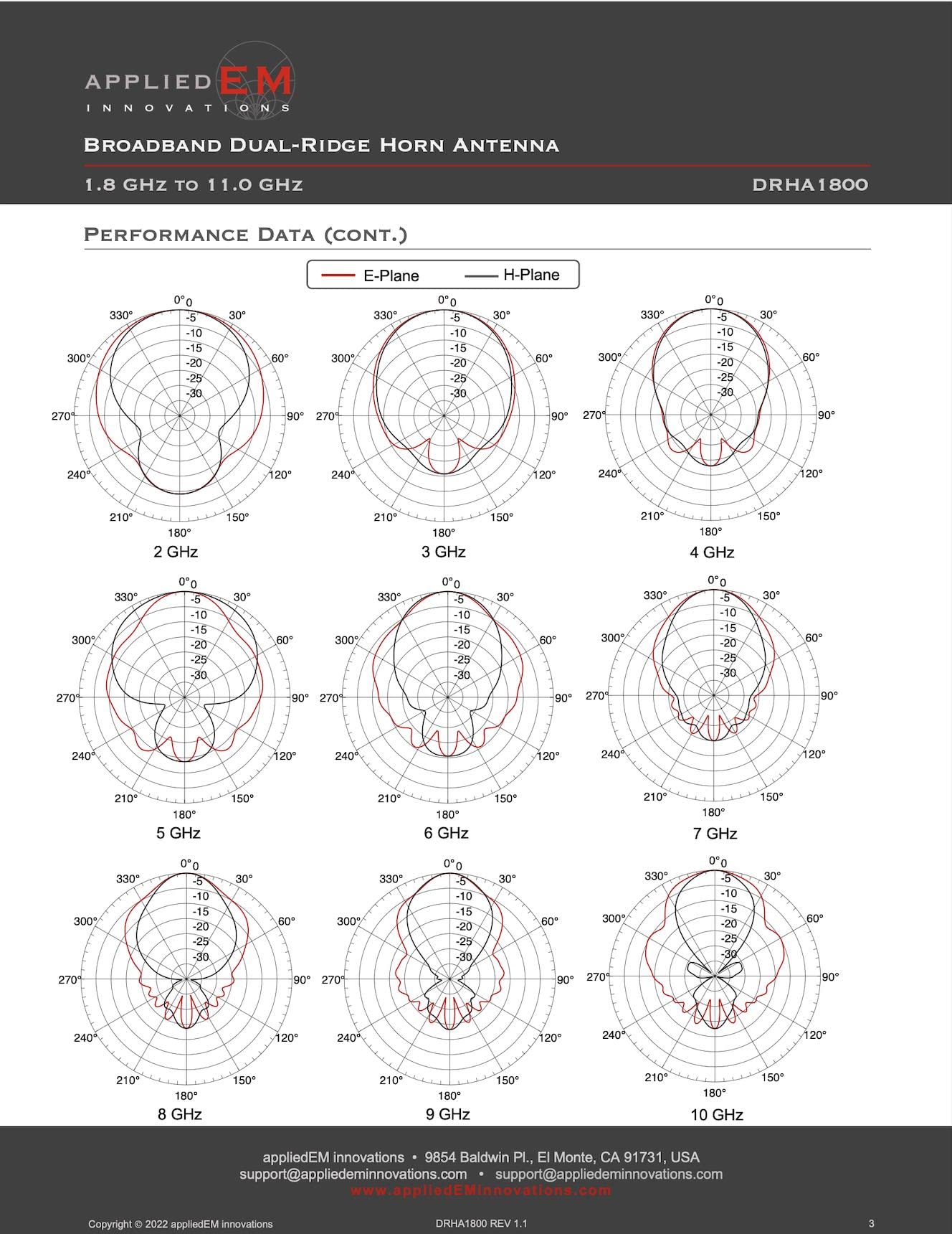 Wideband Dual-Ridge Horn Antenna (1.8 GHz to 11 GHz)
