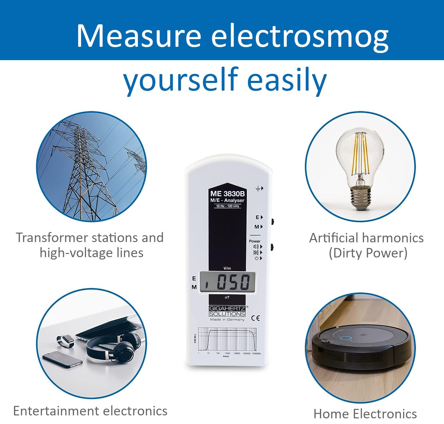 ME3830B - Standard Electromagnetic Field Meter for Low Frequency 16 Hz - 100 kHz