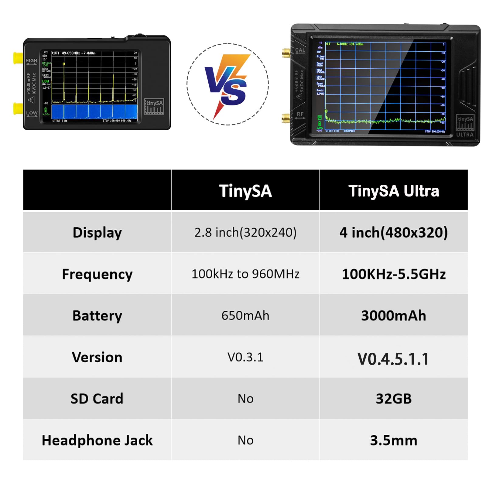 Upgraded TinySA Ultra Spectrum Analyzer, GOOZEEZOO 4inch 100kHz-5.3GHz Frequency Analyzer 2-in-1 100kHz to 800MHz MF/HF/VHF UHF Input 3000mAh Battery & 32GB SD Card V0.4.5.1