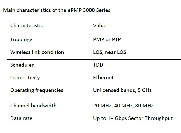 Cambium Networks ePMP 3000 5 GHz Access Point Radio - Double Sector Capacity by Serving 2 MIMO Users at Once - Immune to Strong External Interference - 4x4 MU-MIMO AP - (FCC) (US only) - C058910A102A