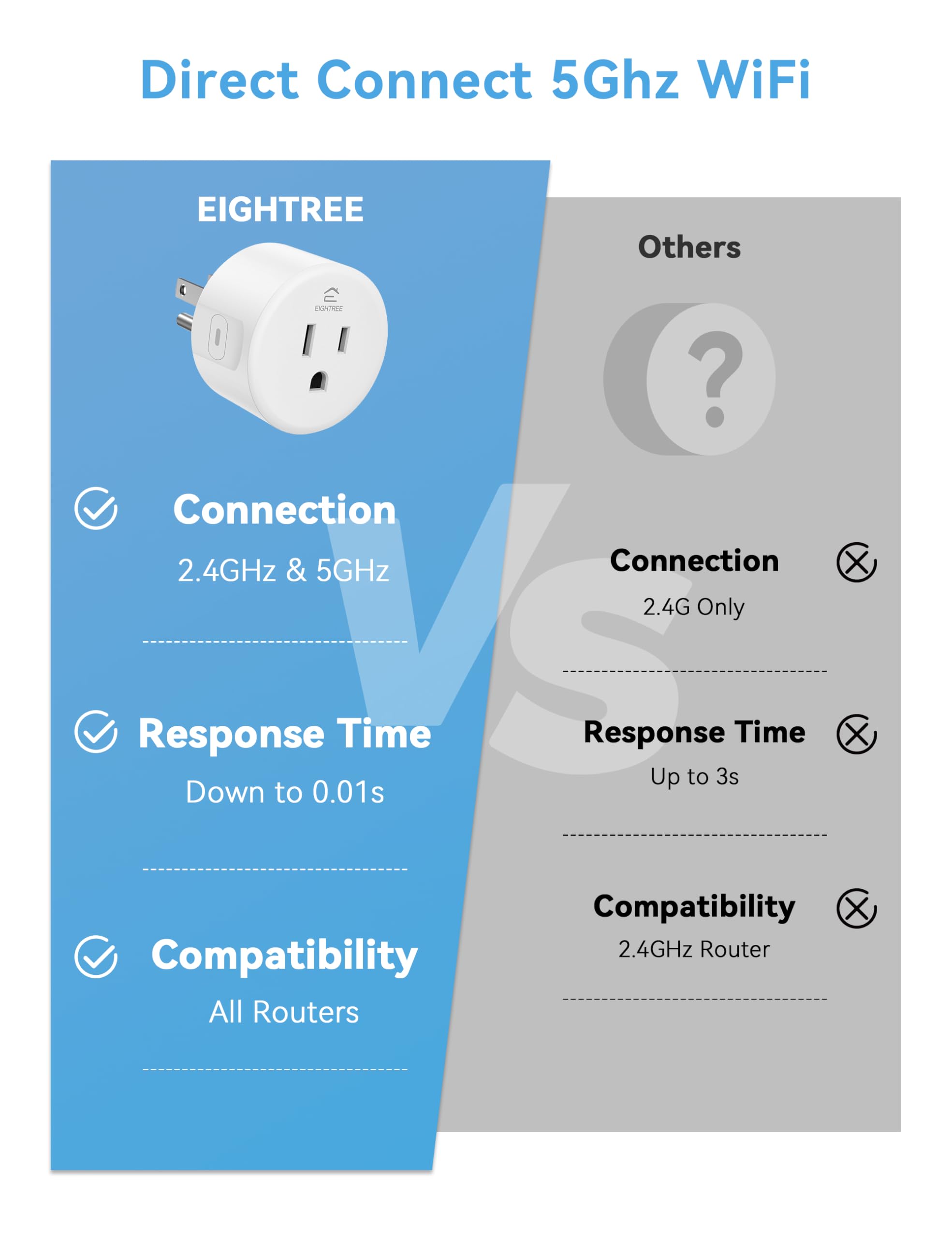 Smart Plug 5GHz, EIGHTREE Smart Plug Compatible with Alexa & Google Home, 5GHz & 2.4GHz WiFi, Smart Socket with Remote Control & Timer Function, 2 Pack