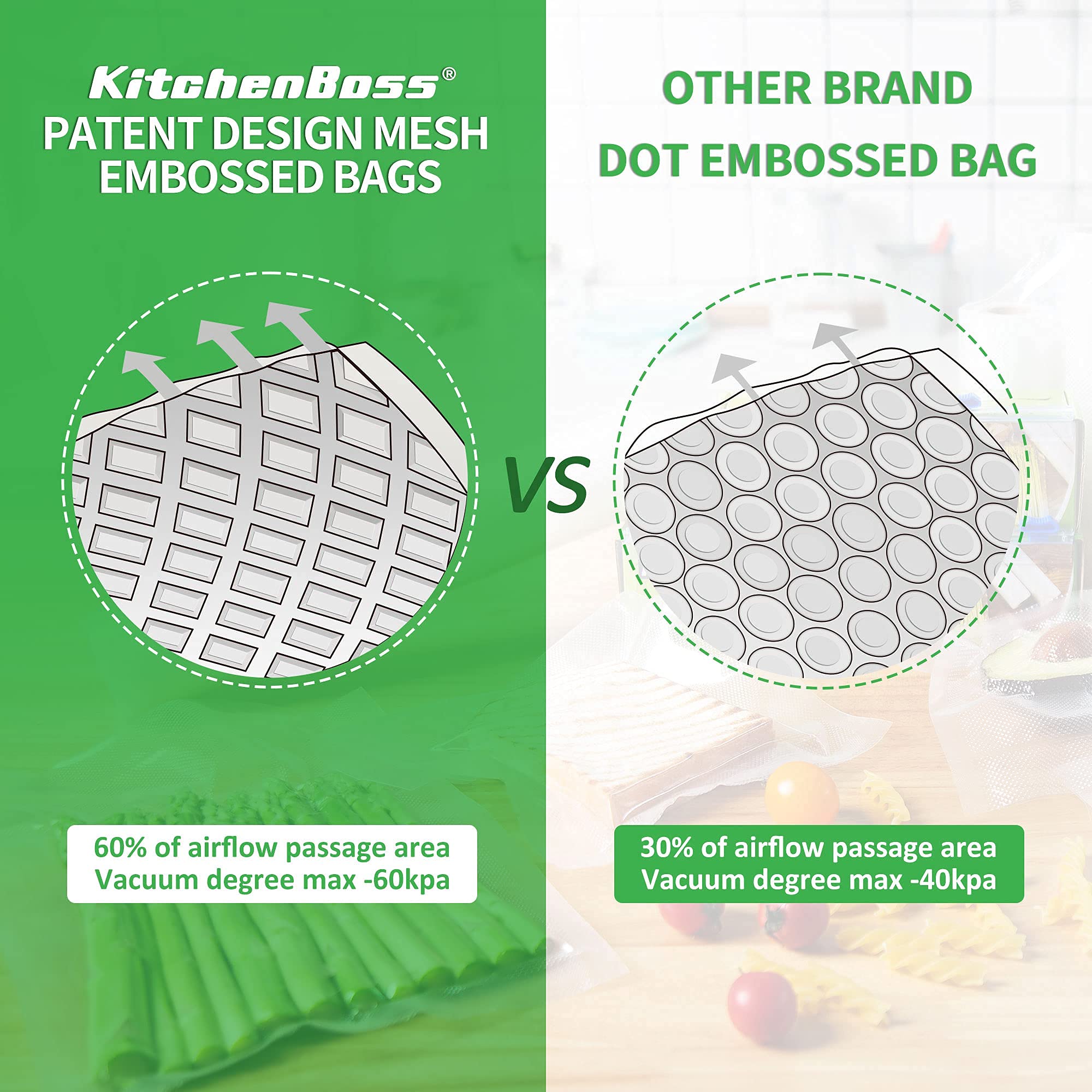 Vacuum Sealer Rolls Bag 100 Feet Total, 2 Pack 8"x50' and 11"x50' Food vacuum Saver Bag Rolls with Cutter Box,Sous Vide Roll Bag by KitchenBoss
