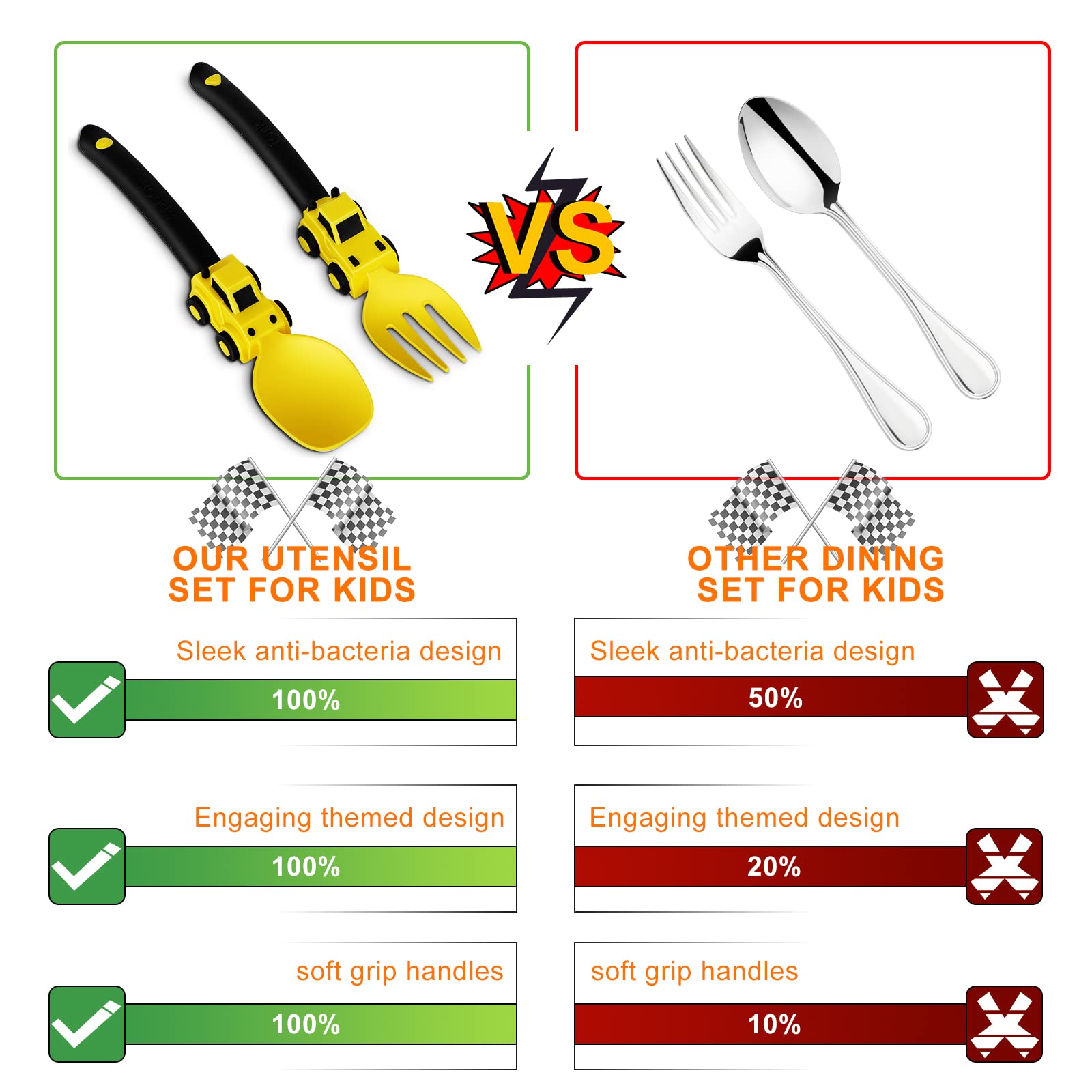 Construction Toddler Utensils - Toddler Forks and Spoons - Kids Spoon and Fork Set - Suitable for Kids Utensils - Baby Utensils, Portable Utensils Set for 1 2 3 4 5 year old Toddlers - Yellow