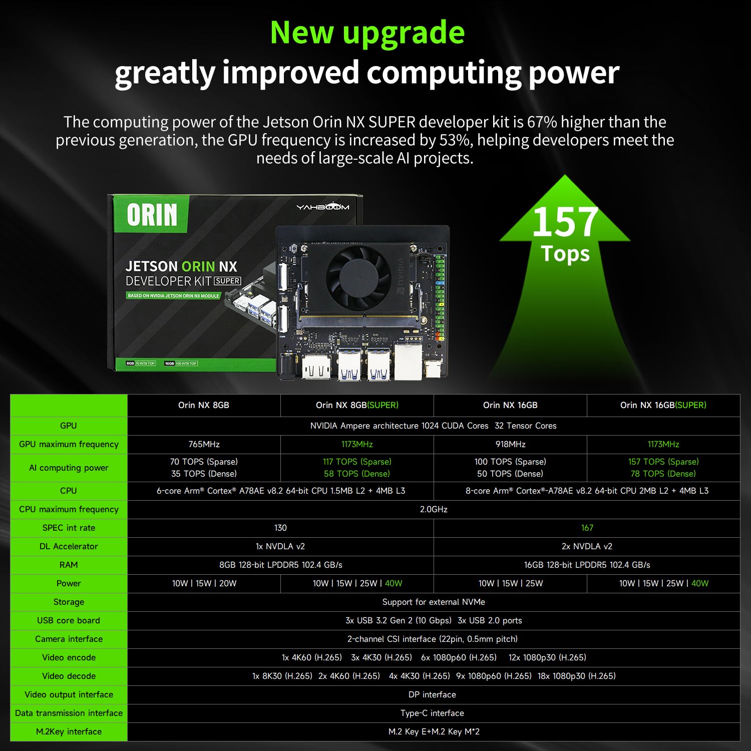 Yahboom Jetson Orin NX 8GB 117TOPS Development Kit for AI Edge Provide ROS Programming Courses Based on Core Module Ubuntu22.04 (Orin NX 8GB Basis Kit)