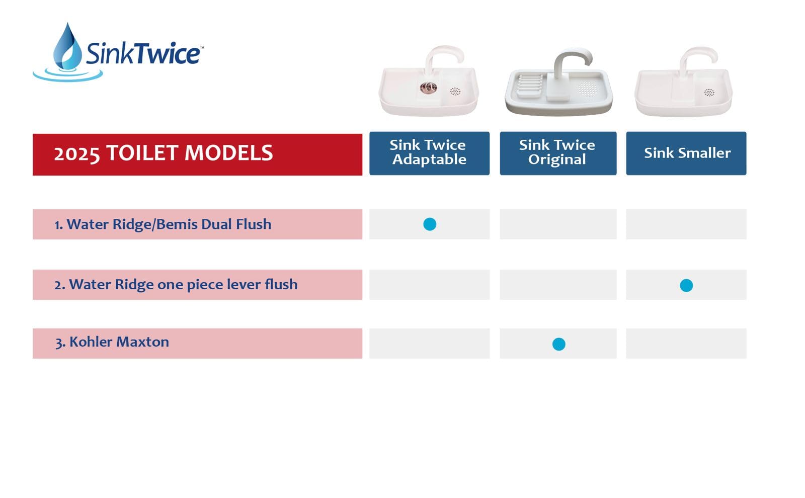 SinkTwice for toilet tanks 15.25" - 16.8" wide (measured with lid off)