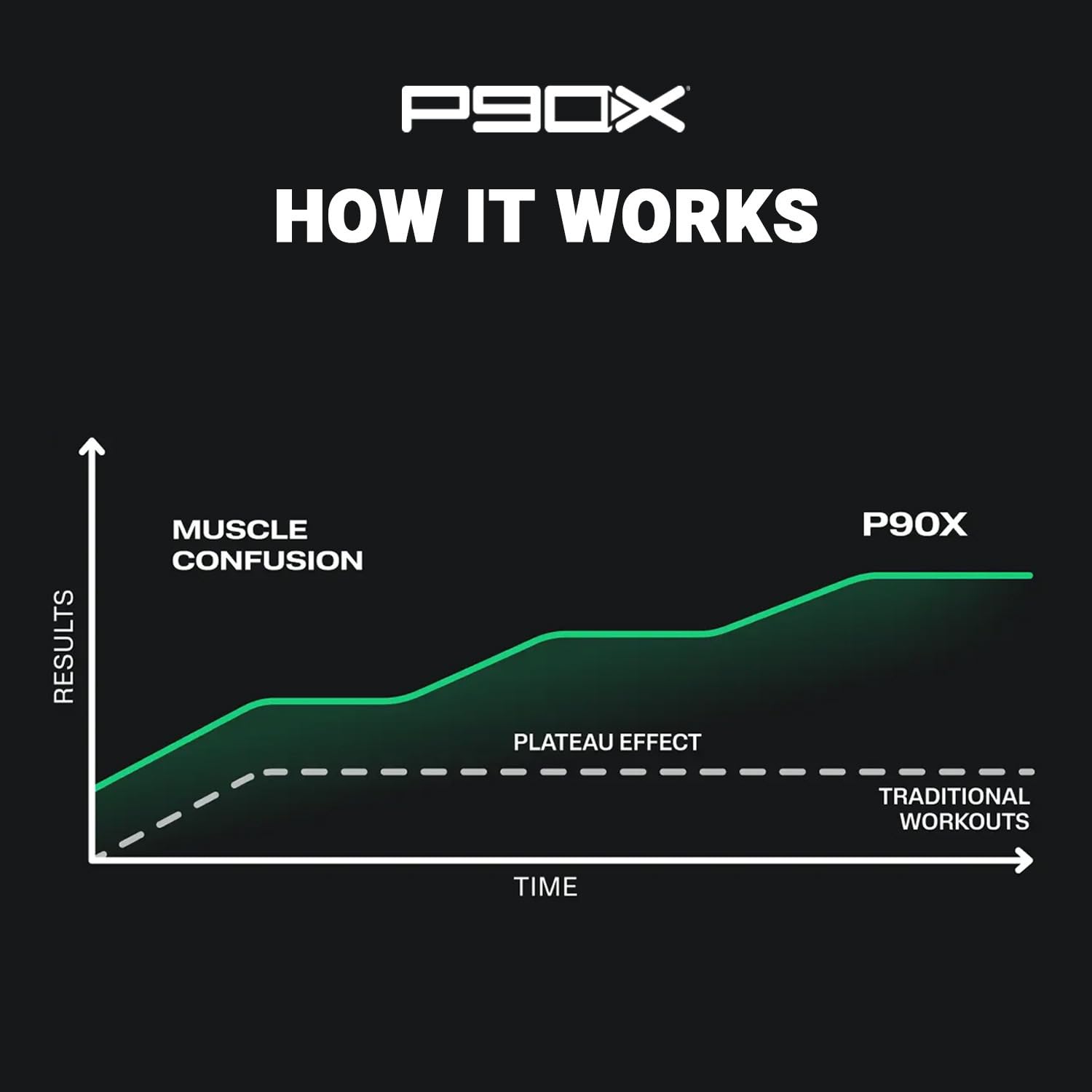 P90X DVD Workout Base Kit, Home Gym Bodyweight Exercise Program, No Workout Equipment Needed, Nutrition Guide Included, 12 Fitness DVDs