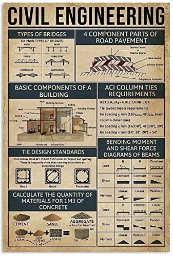 KJSKH Civil Engineering Knowledge Funny Metal Tin Signs Types Of Bridges Home Bedroom People Cave Bathroom Living Room Cafe Kitchen Home Wall Decor Retro Print Poster Best Gift Plaque