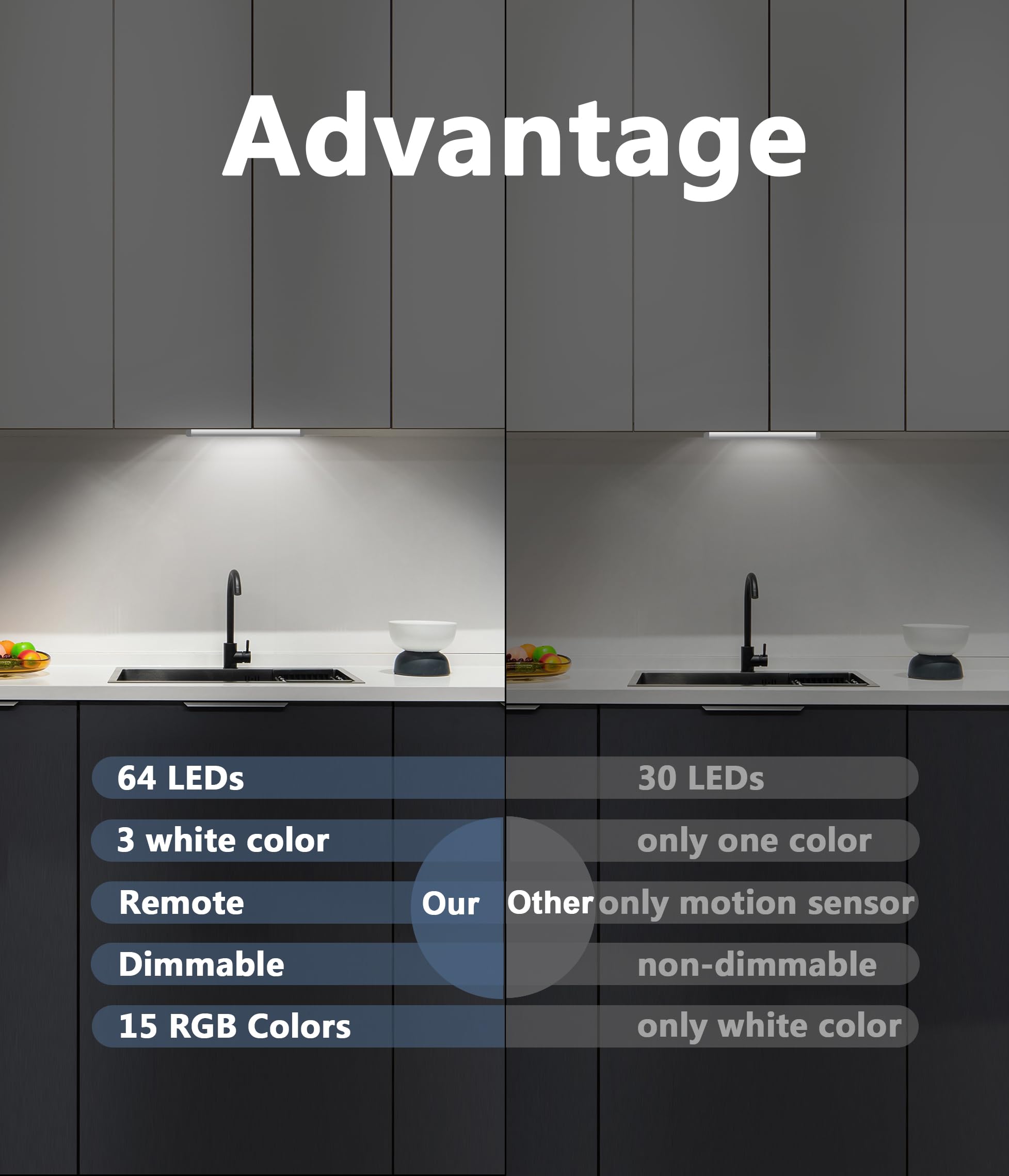 Diomart Under Cabinet Lights, 79 LED Rechargeable Under Cabinet Lighting with Remote, 3 Pack RGB Dimmable led Closet Lights Wireless Under Counter Lights for Kitchen, Stairs, Wardrobe, 15 Colors