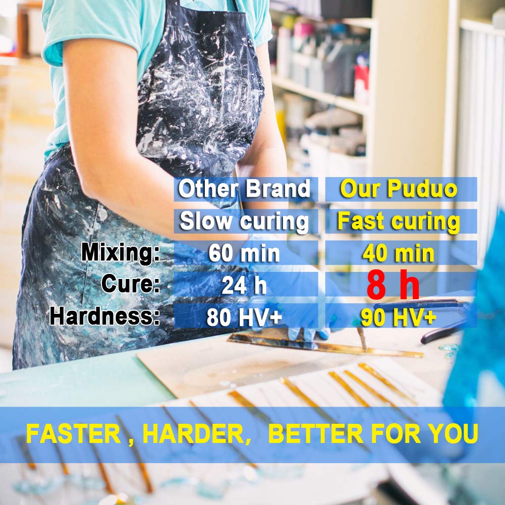 32 OZ Epoxy Resin Clear for Resin Molds, Resin Epoxy Starter Kit, 2 Part Resin for for Jewelry- Including Resin and Hardener (Each 16OZ) with 4 pcs Measuring Cups, 3pcs Sticks, 1 Pair Gloveā¦