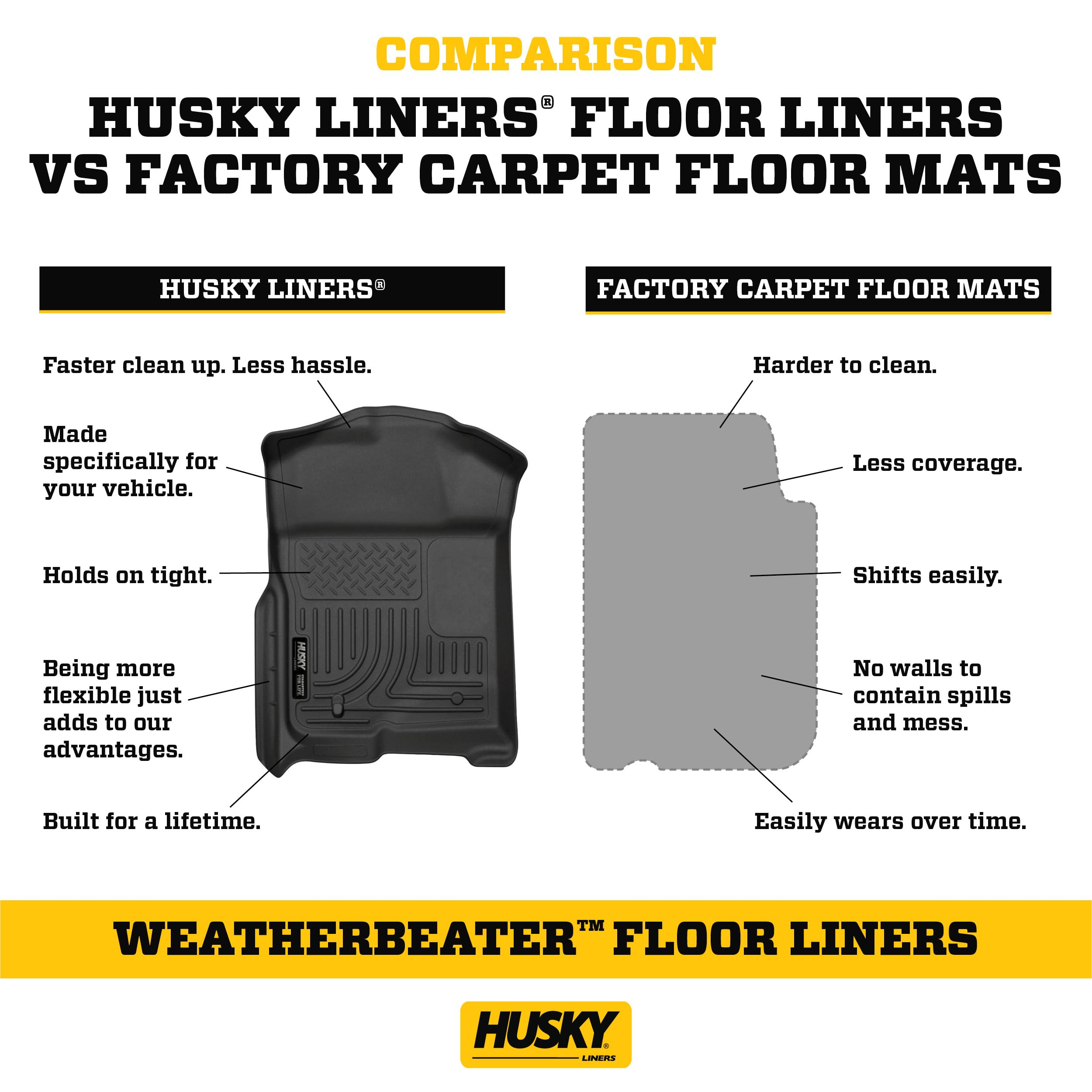 Husky Liners | Weatherbeater | Fits 2011 - 2020 Toyota Sienna | Second Row Liner, Black | 19841