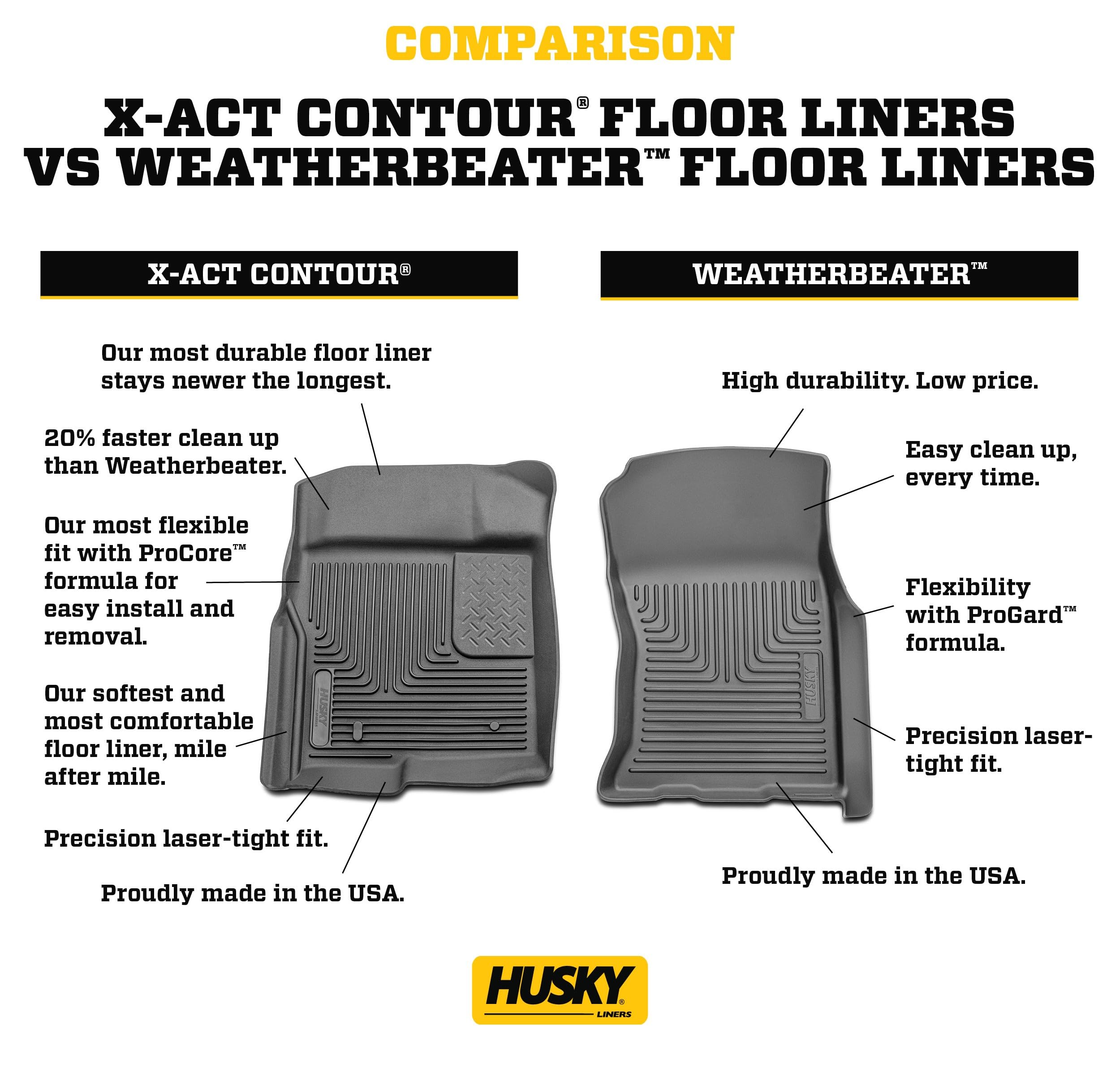 Husky Liners | Weatherbeater | Fits 2011 - 2020 Toyota Sienna | Second Row Liner, Black | 19841