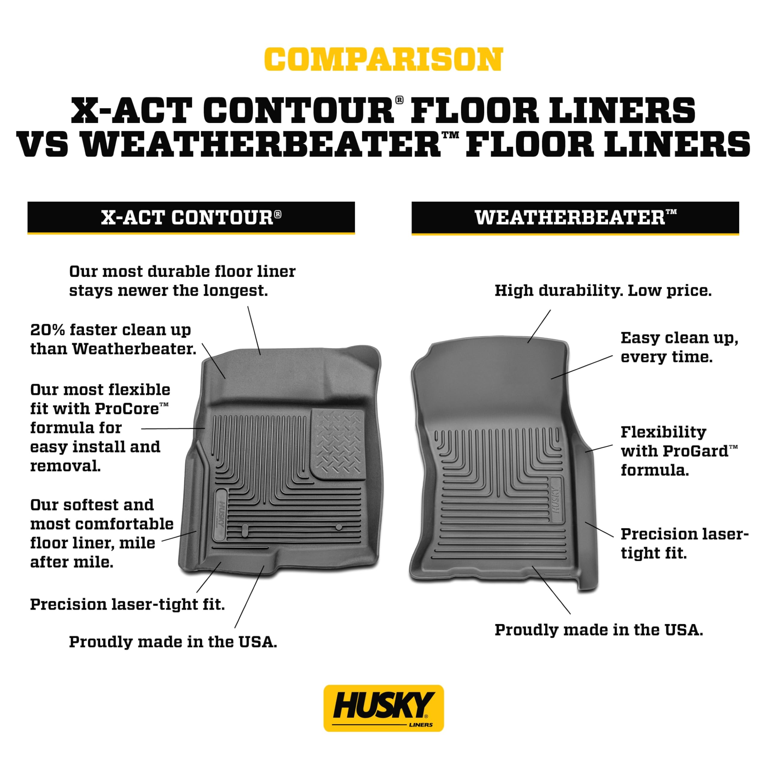 Husky Liners | Weatherbeater | Fits 2011 - 2013 Kia Sorento | Front & 2nd Row Liners - Black, 3 pc.| 98811